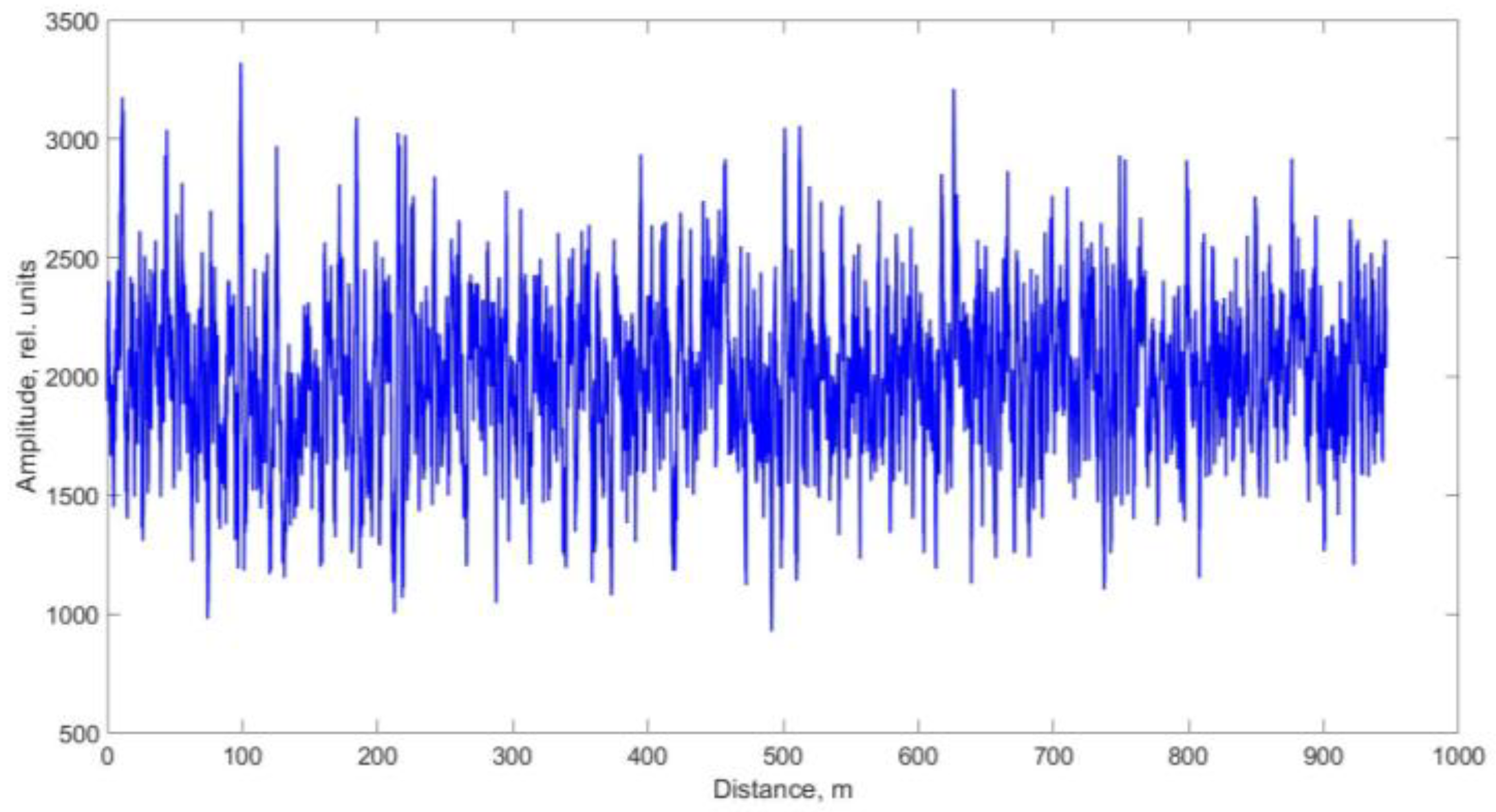 A Review of Multiparameter Fiber-Optic Distributed Sensing Techniques ...