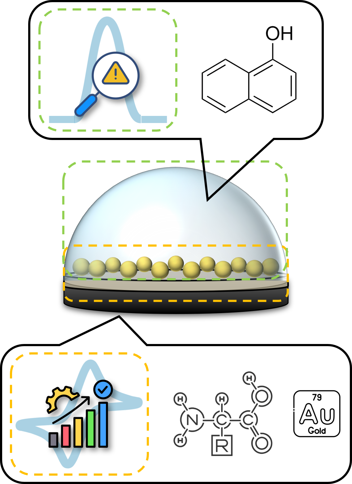 Optimization of Poly(l-Amino Acids)-Based Platforms for Sensing and ...