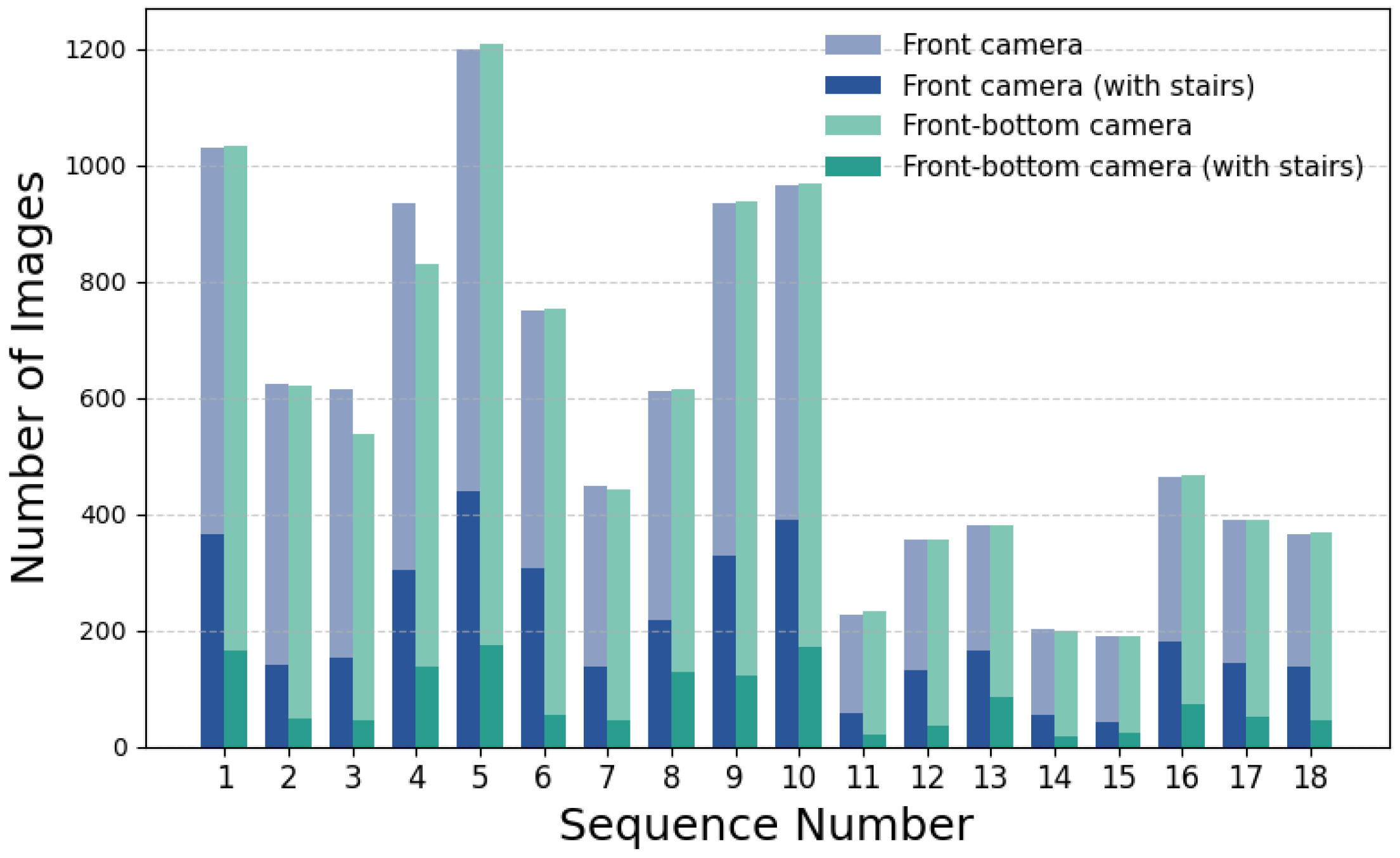 RGB-Based Staircase Detection for Quadrupedal Robots: Implementation ...