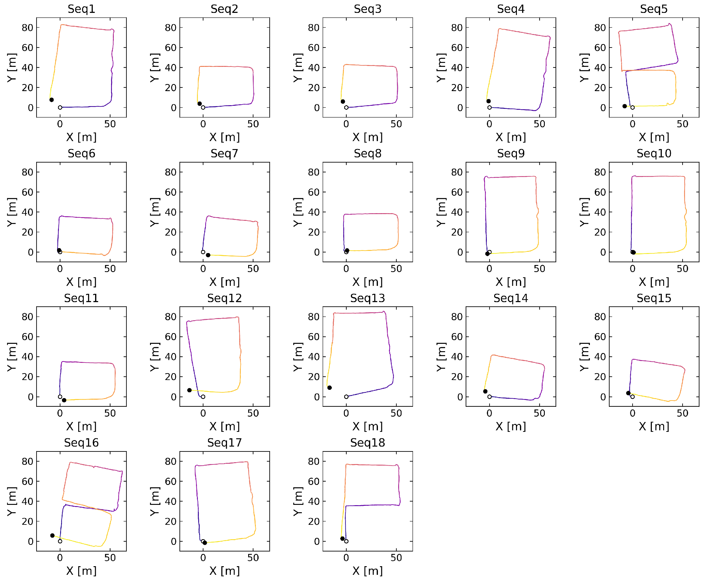 RGB-Based Staircase Detection for Quadrupedal Robots: Implementation ...