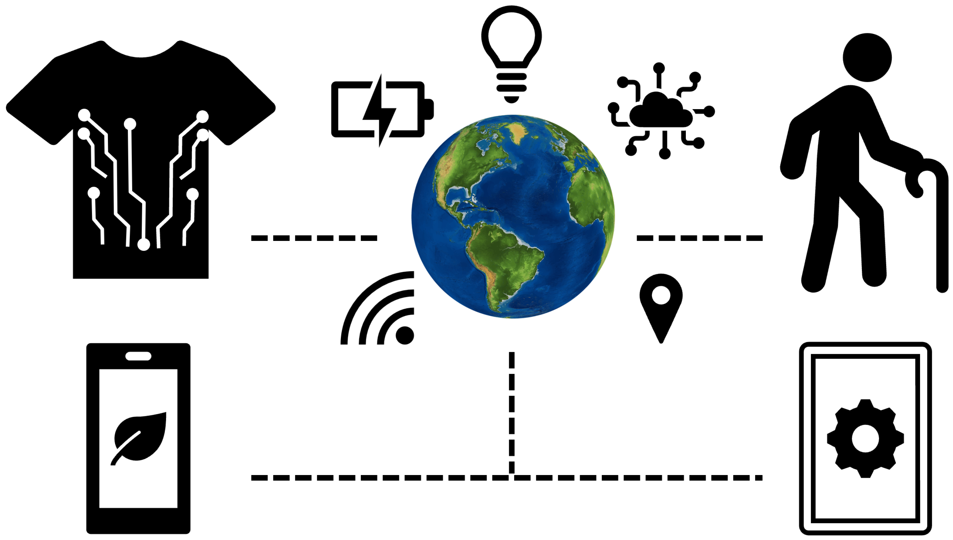 Smart and Sustainable: A Global Review of Smart Textiles, IoT ...