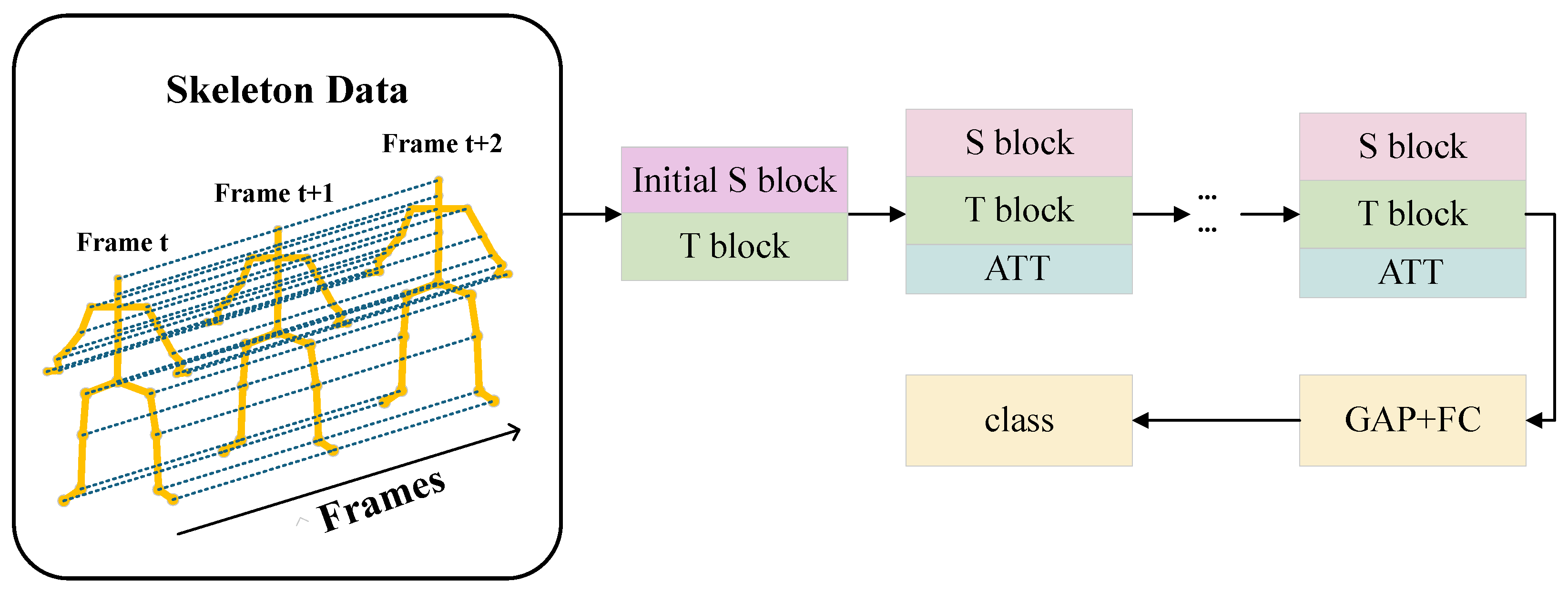 LI-AGCN: A Lightweight Initialization-Enhanced Adaptive Graph Convolutional Network for ...