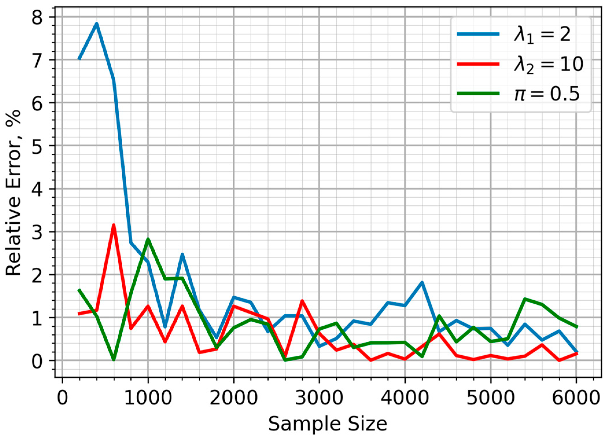 Probabilistic Clustering for Data Aggregation in Air Pollution ...