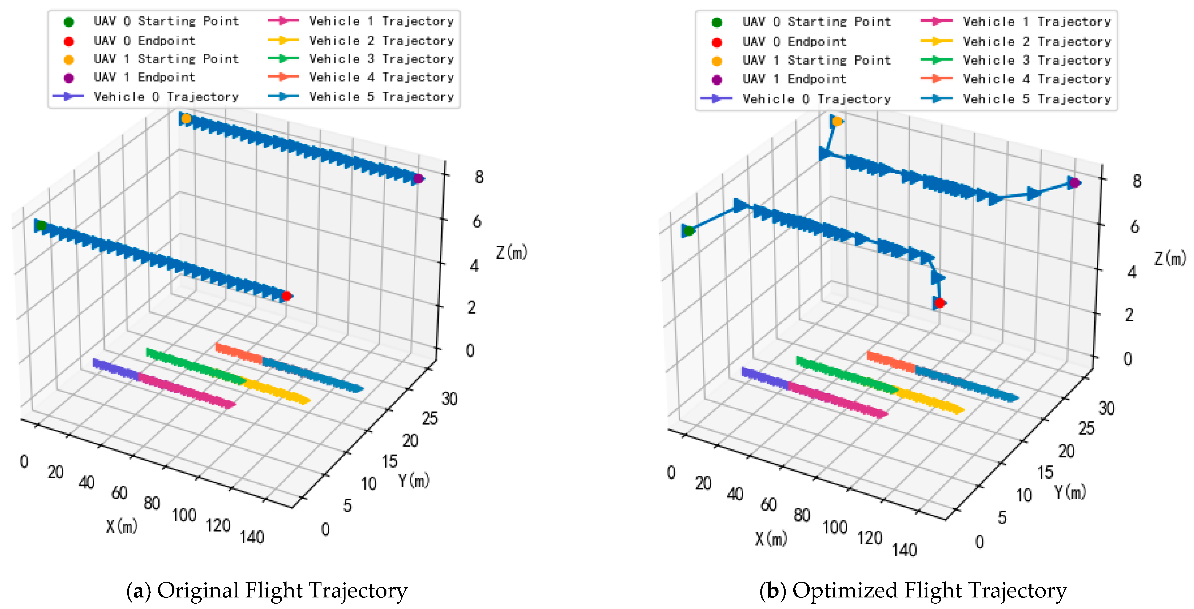 Resource Allocation and Trajectory Planning in Integrated Sensing and ...