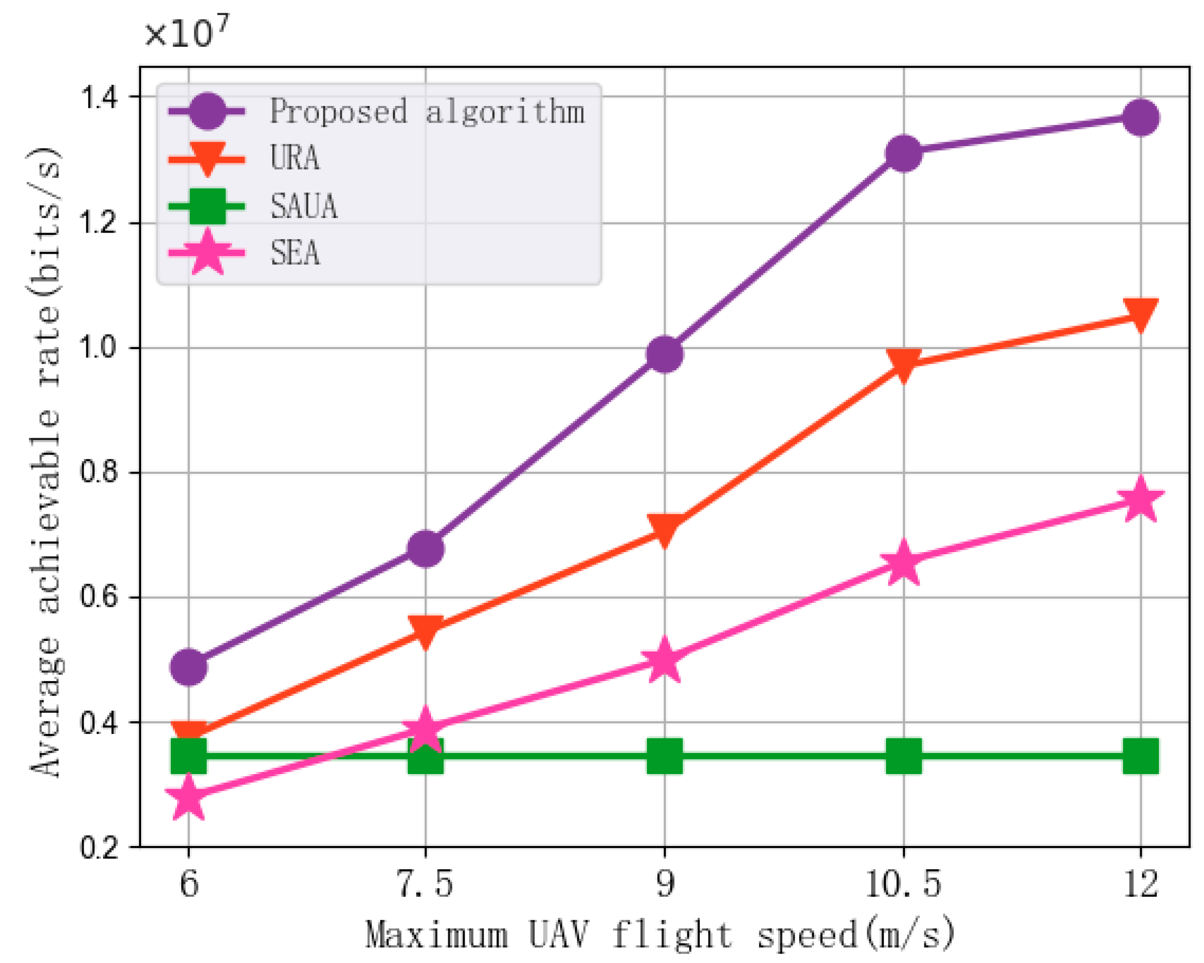 Resource Allocation and Trajectory Planning in Integrated Sensing and ...