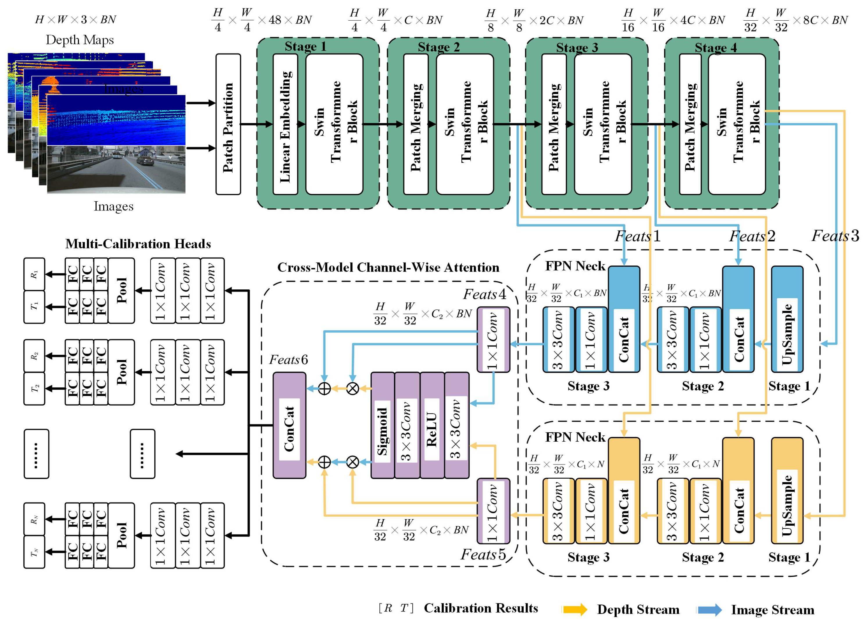 Multi-Calib: A Scalable LiDAR–Camera Calibration Network for Variable Sensor Configurations