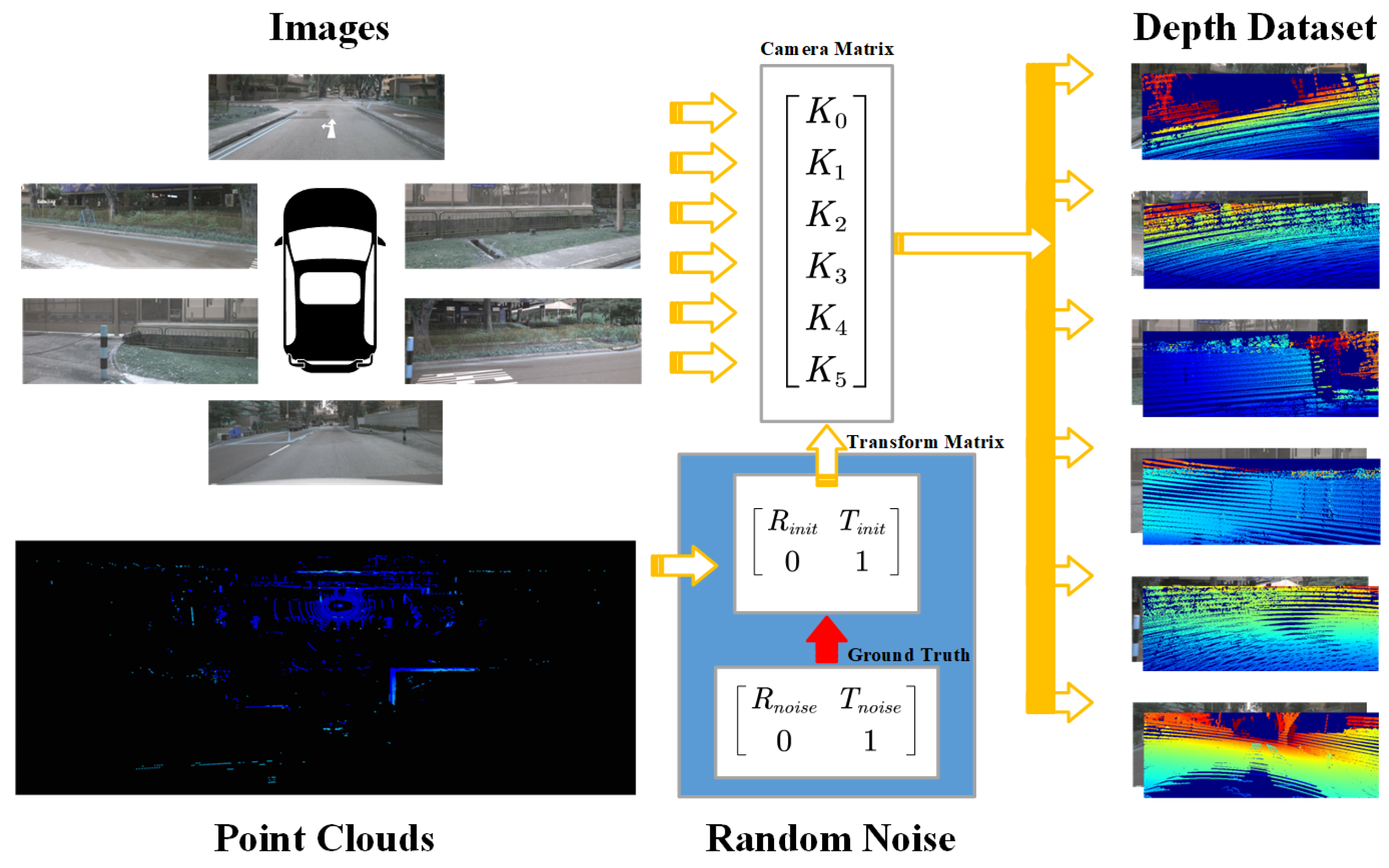 Multi-Calib: A Scalable LiDAR–Camera Calibration Network for Variable Sensor Configurations