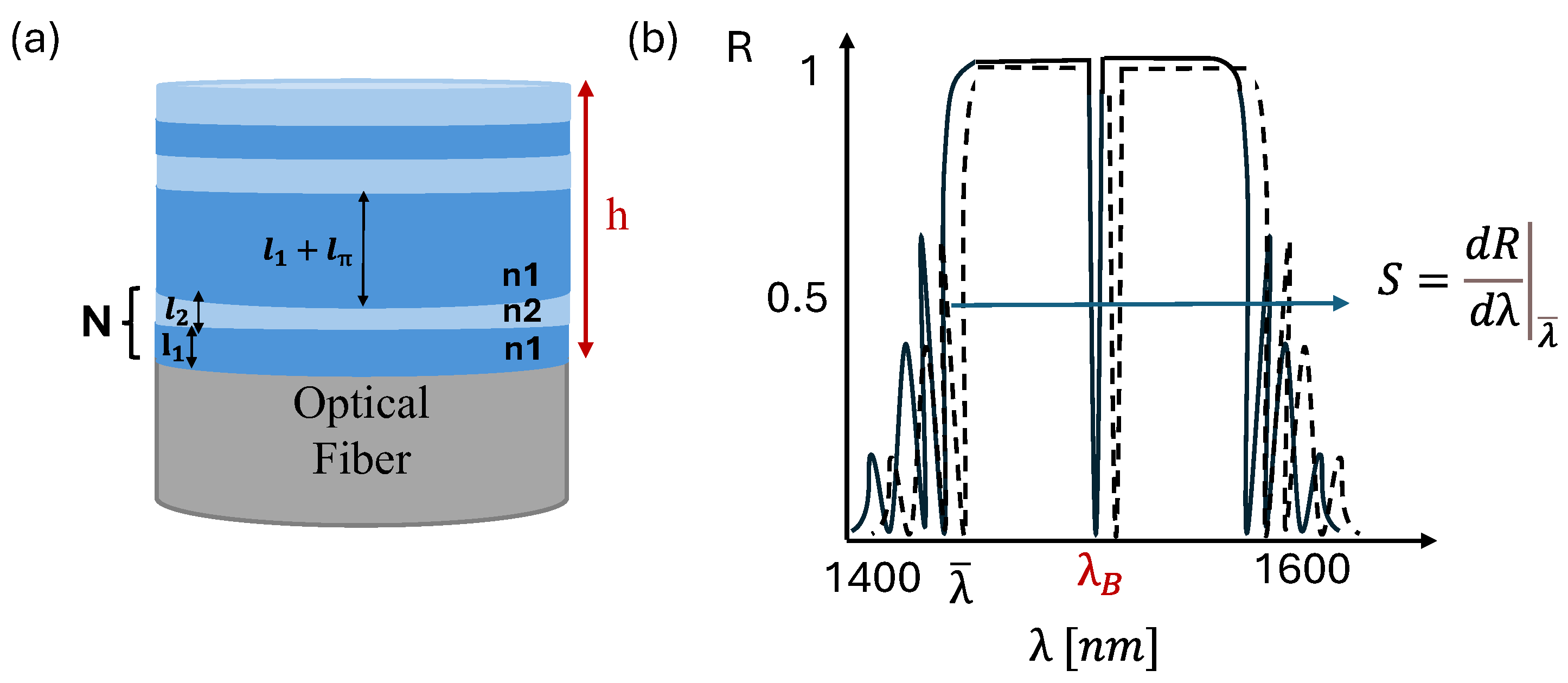 All-Polymer Multilayer Lab-on-Fiber Ultrasonic Detectors in the ...