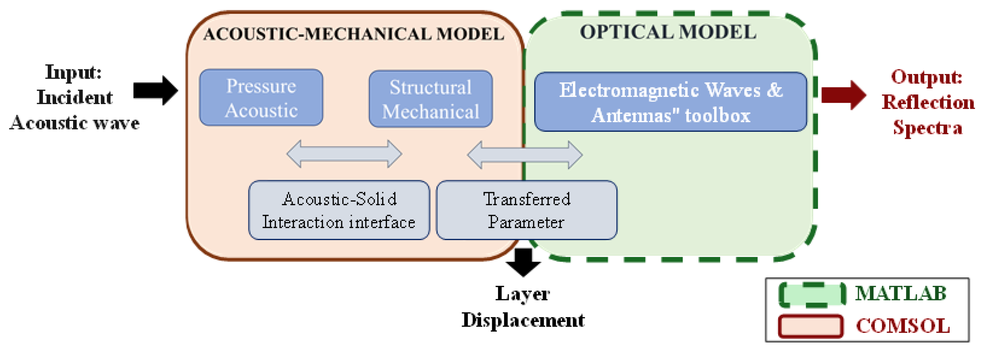 All-Polymer Multilayer Lab-on-Fiber Ultrasonic Detectors in the ...