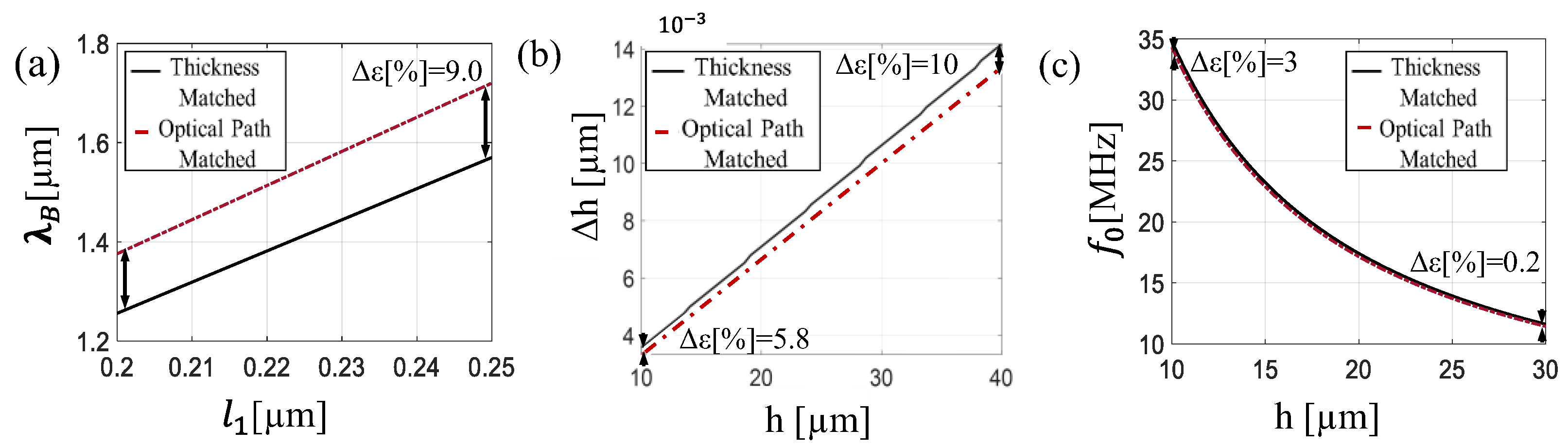 All-Polymer Multilayer Lab-on-Fiber Ultrasonic Detectors in the ...