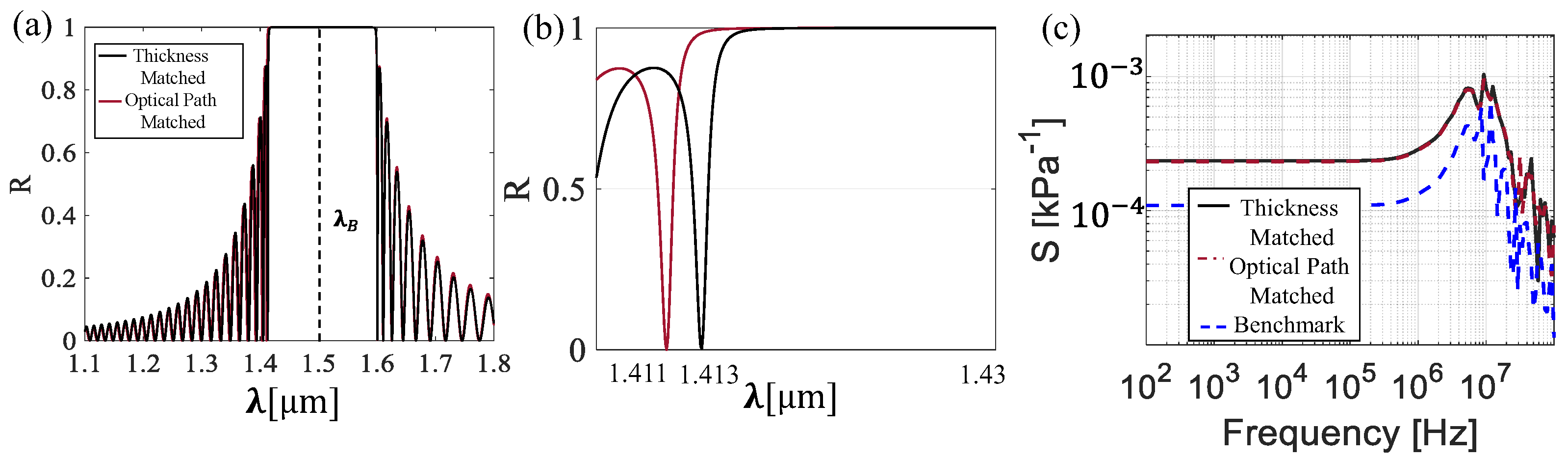 All-Polymer Multilayer Lab-on-Fiber Ultrasonic Detectors in the ...