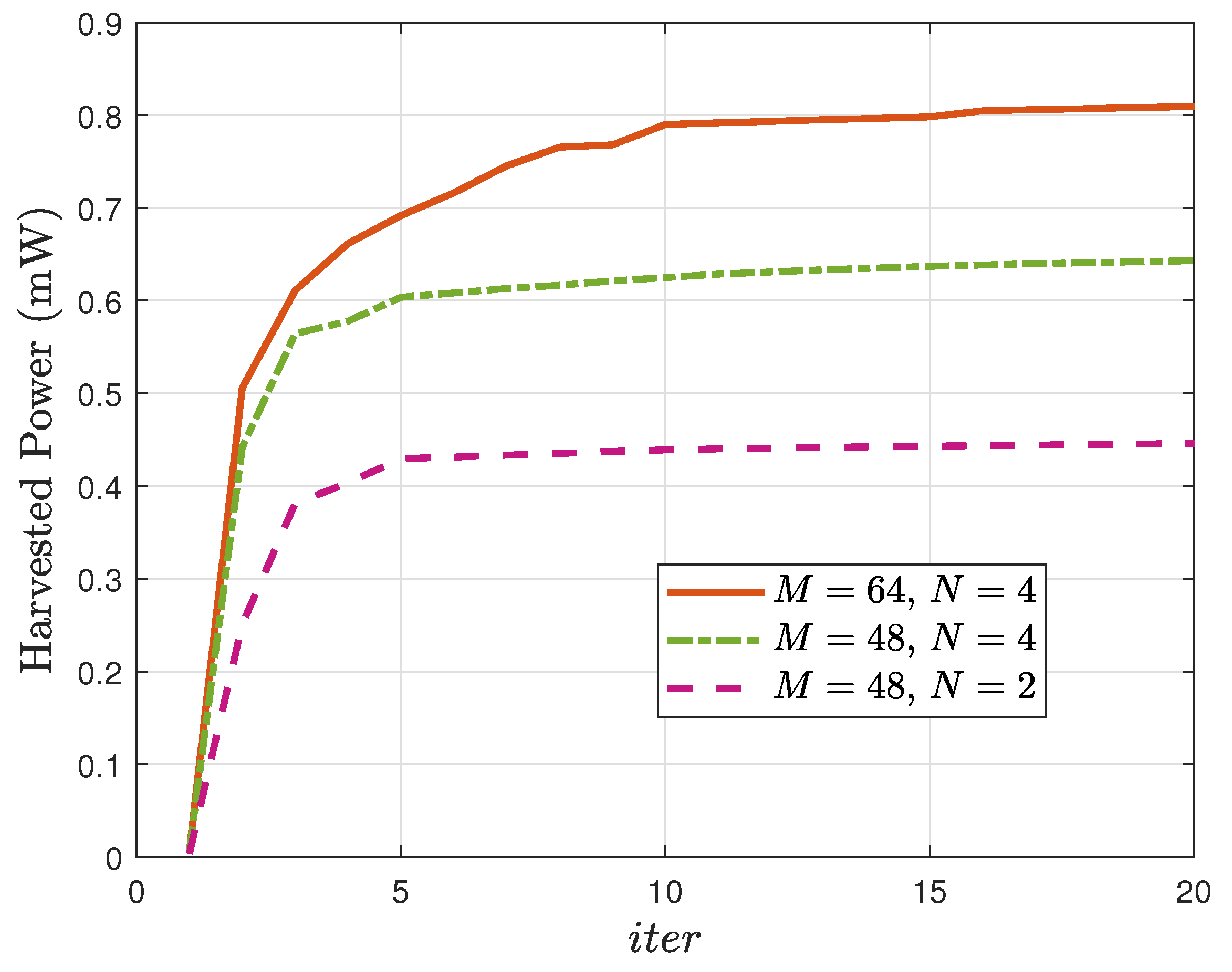Movable Antenna-Enabled RIS-Assisted Simultaneous Wireless Information ...
