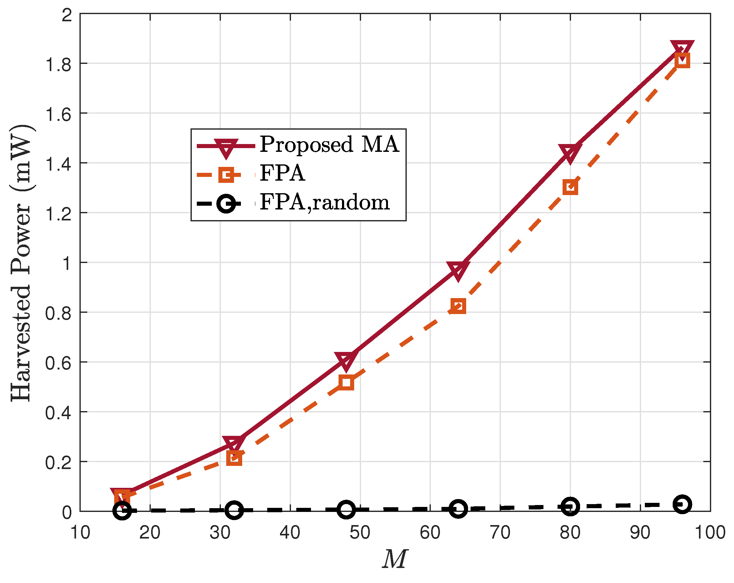 Movable Antenna-Enabled RIS-Assisted Simultaneous Wireless Information ...