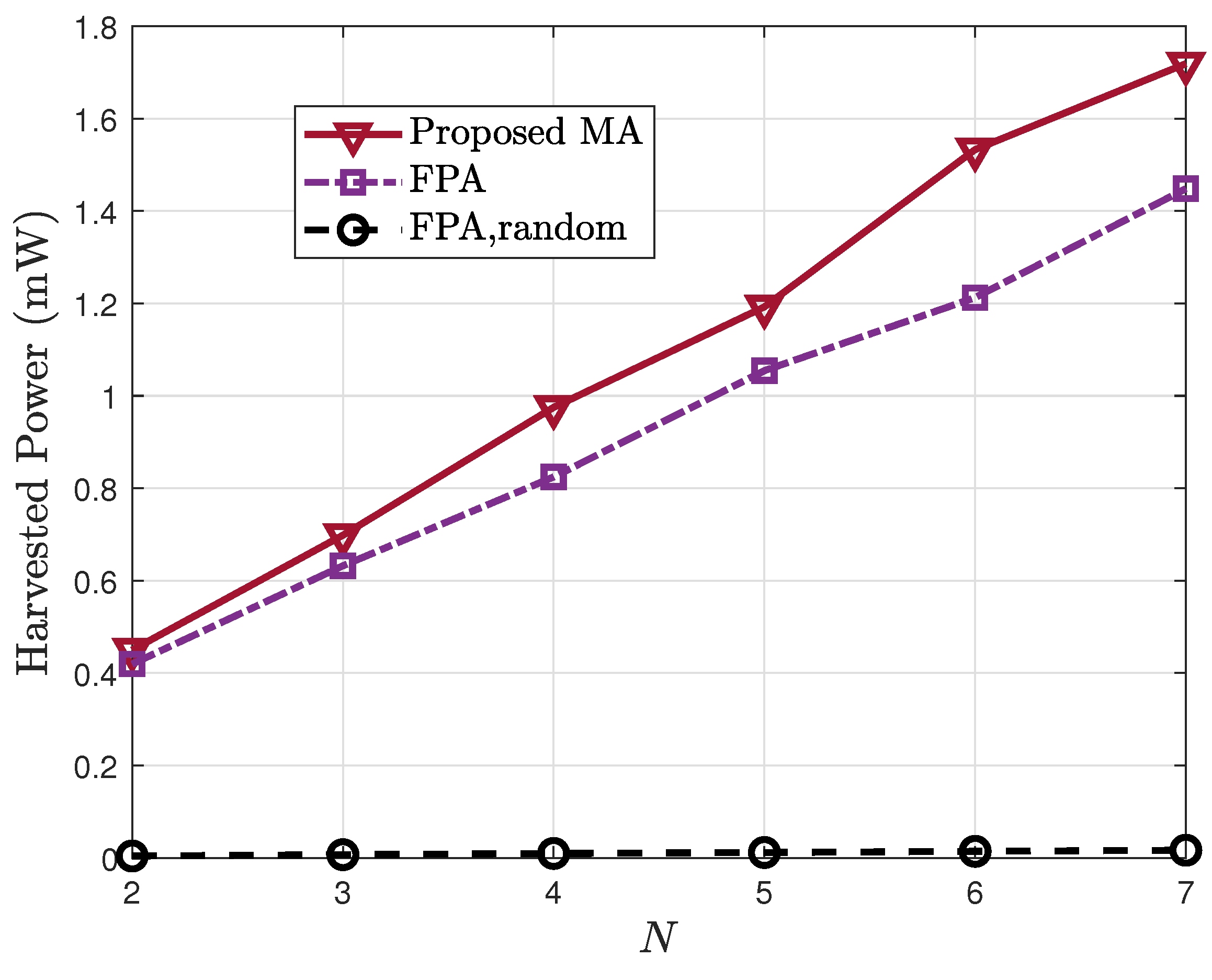 Movable Antenna-Enabled RIS-Assisted Simultaneous Wireless Information ...