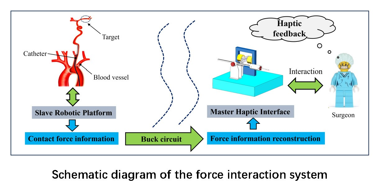 An Innovative Master Haptic Interface Employing Magnetorheological ...