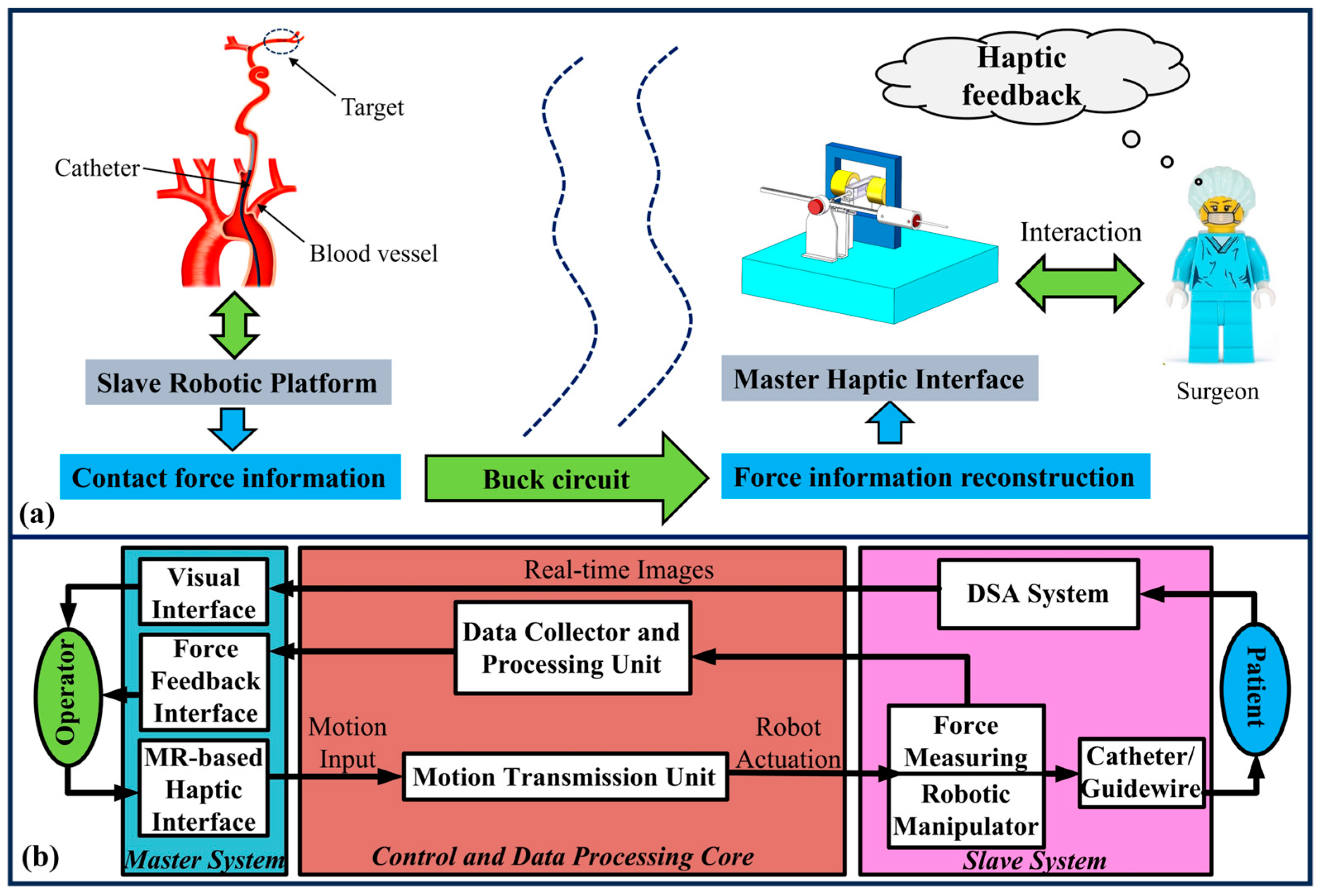 An Innovative Master Haptic Interface Employing Magnetorheological ...