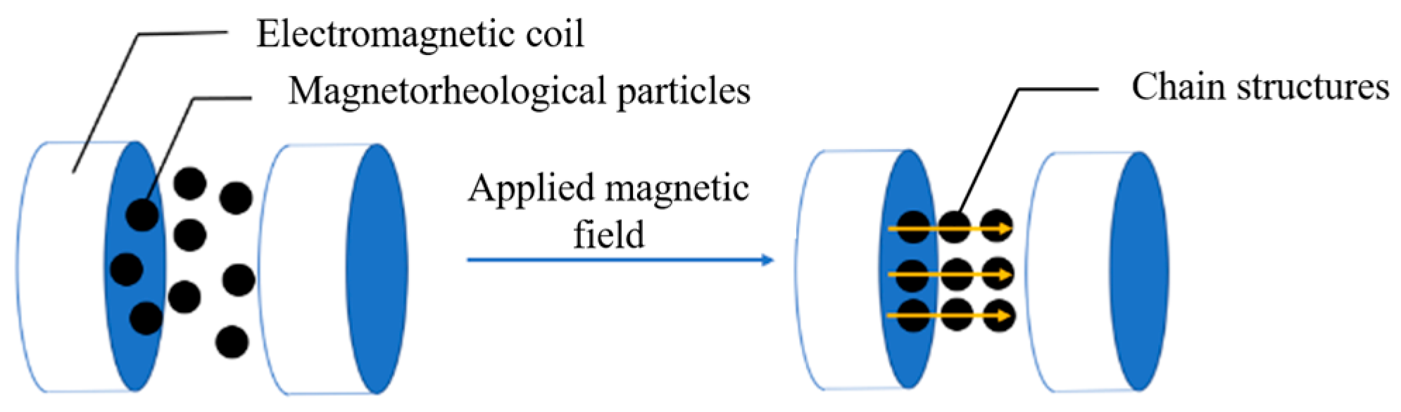 An Innovative Master Haptic Interface Employing Magnetorheological ...