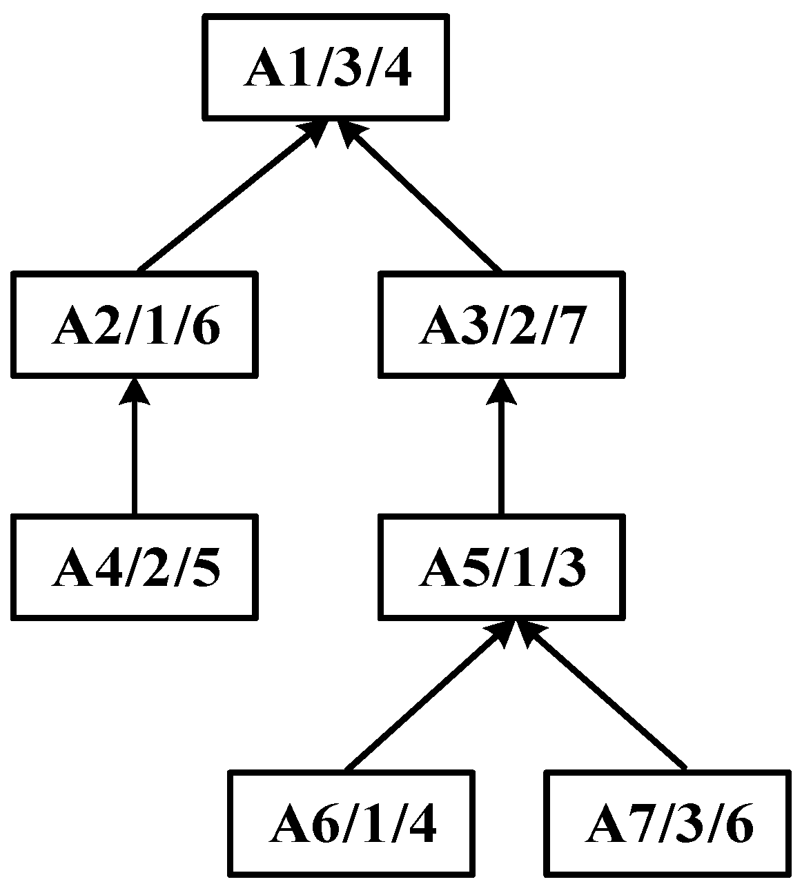 Distributed Integrated Scheduling Algorithm for Identical Two-Workshop Based on the Improved ...