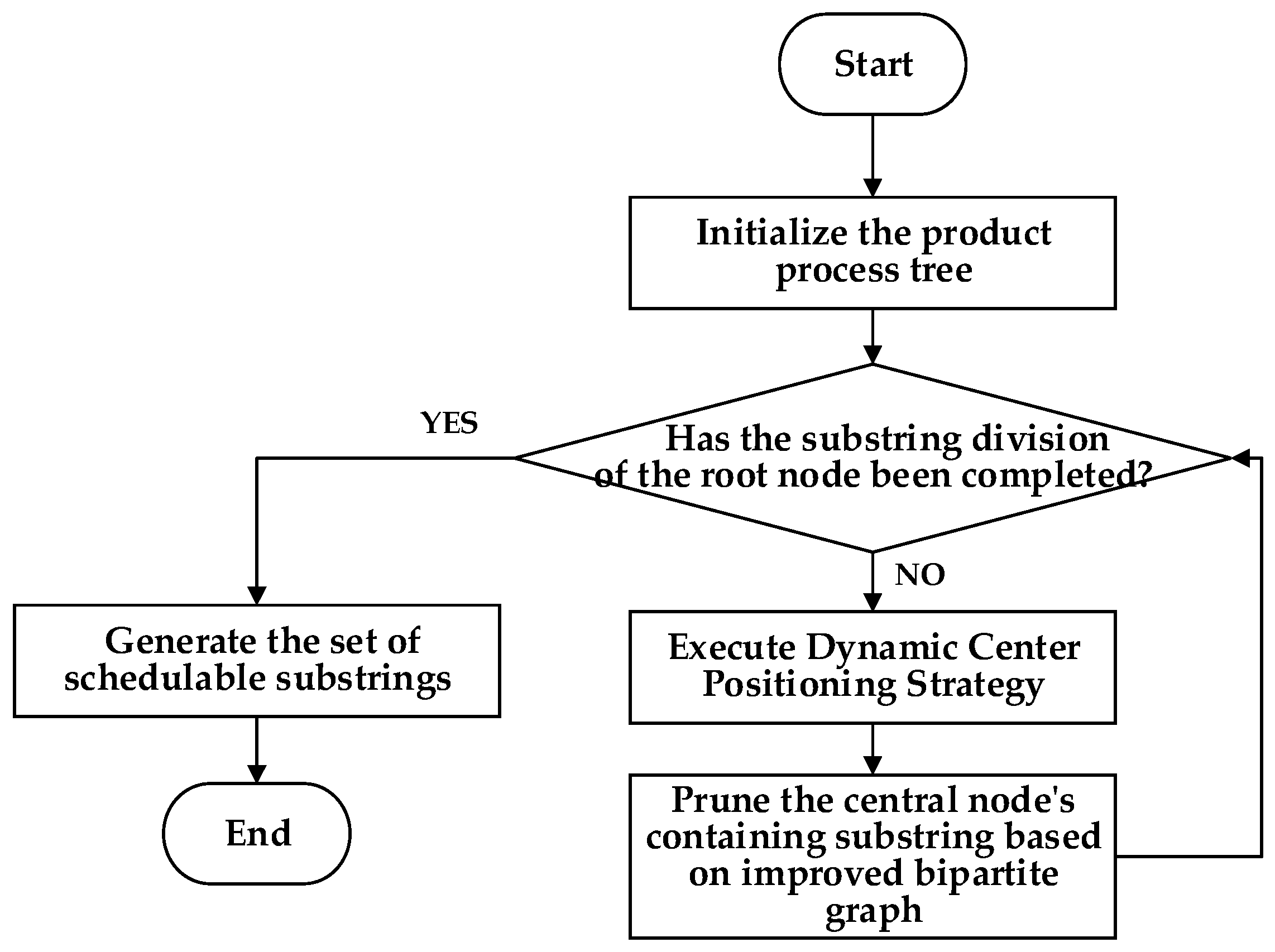 Distributed Integrated Scheduling Algorithm for Identical Two-Workshop ...