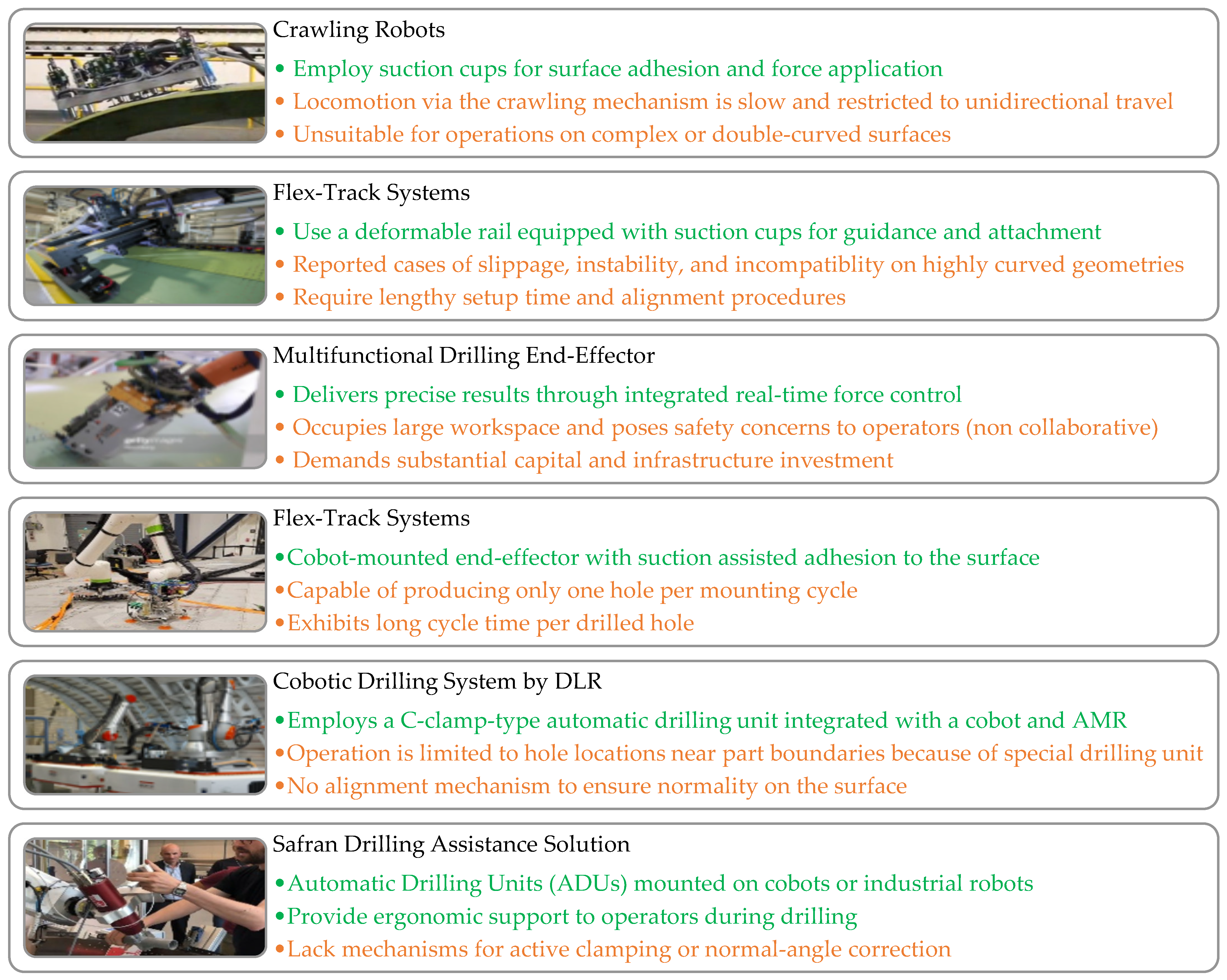 Design, Analysis, and Prototyping of a Multifunctional Digital Twin ...