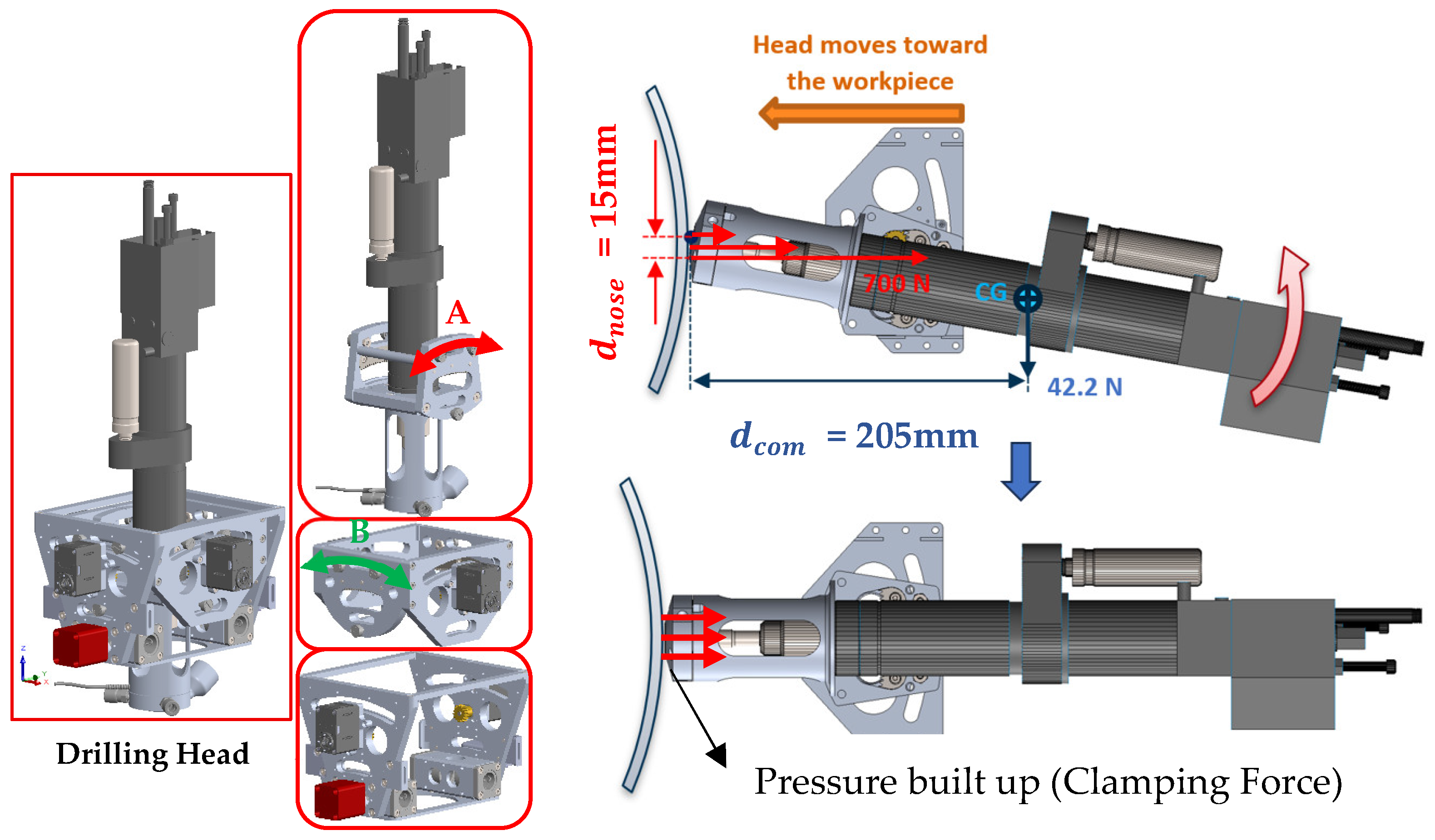 Design, Analysis, and Prototyping of a Multifunctional Digital Twin ...