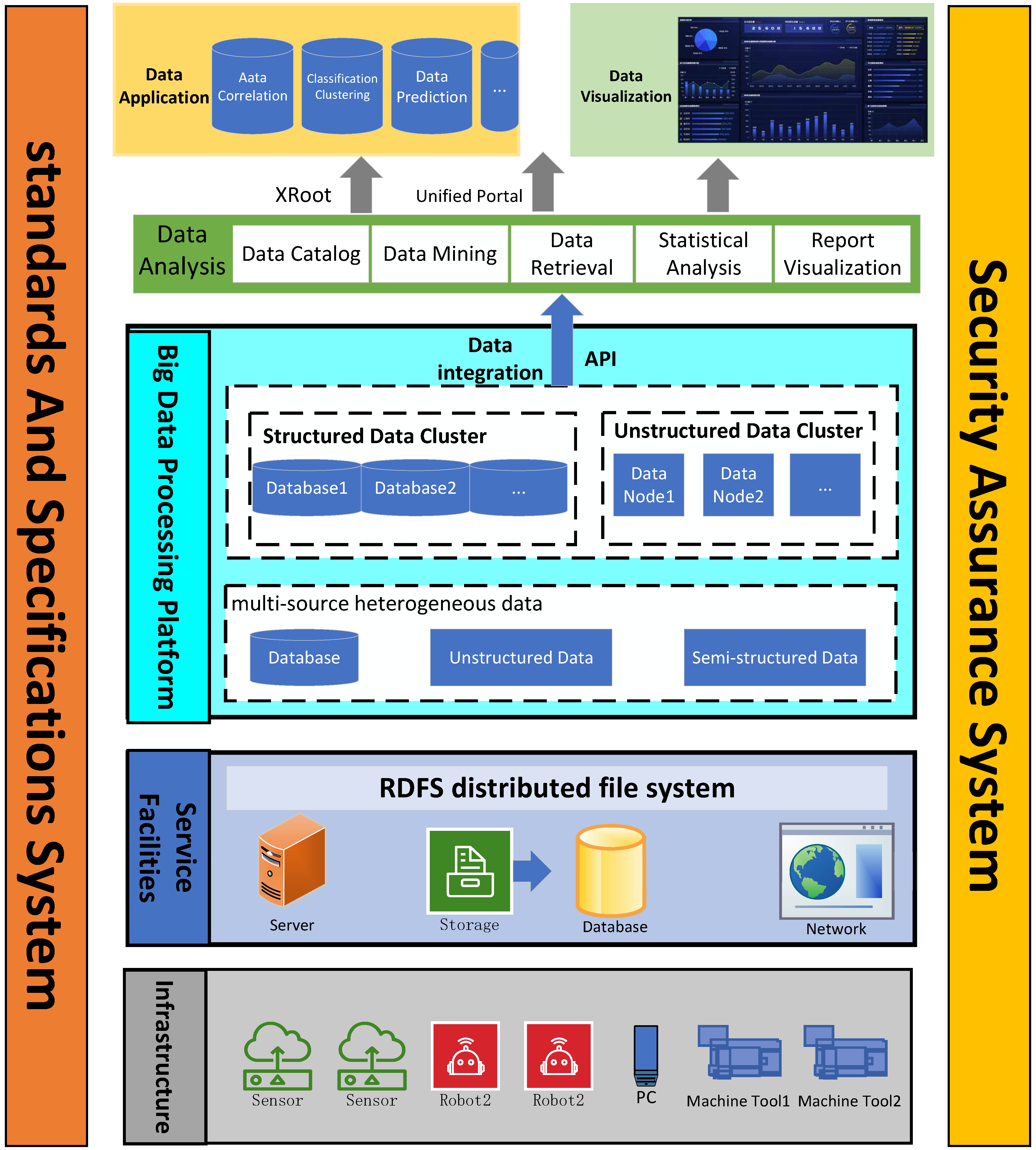 The Research on a Collaborative Management Model for Multi-Source Heterogeneous Data Based on ...