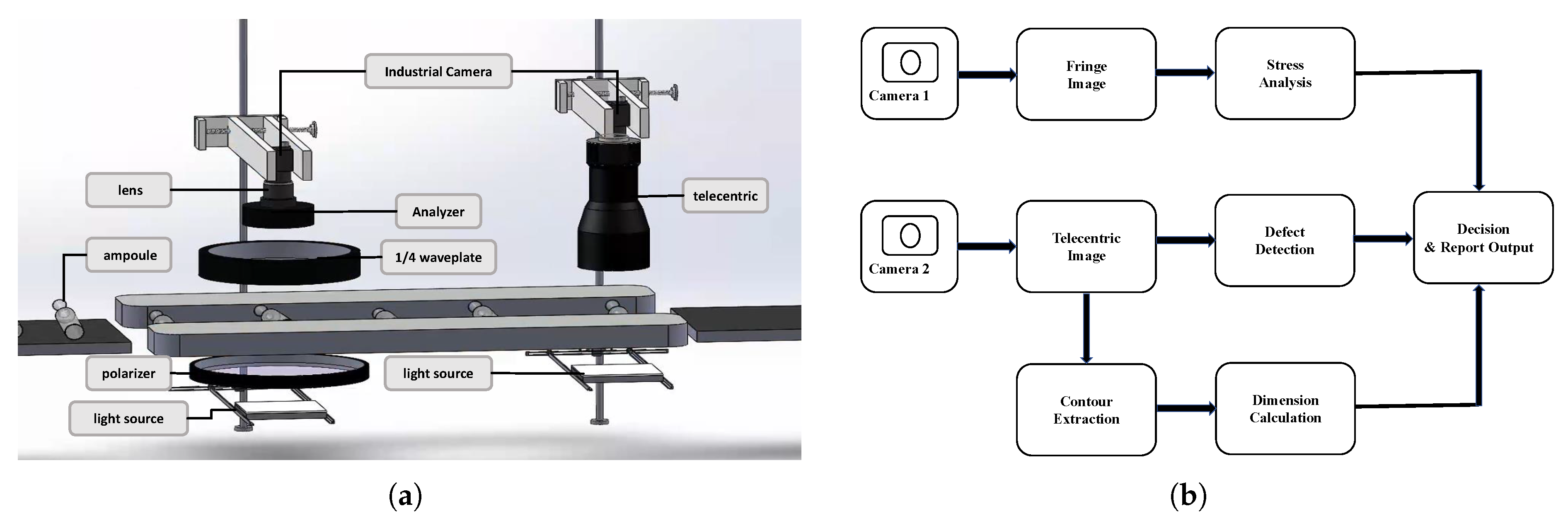 A Multi-Parameter Inspection Platform for Transparent Packaging ...