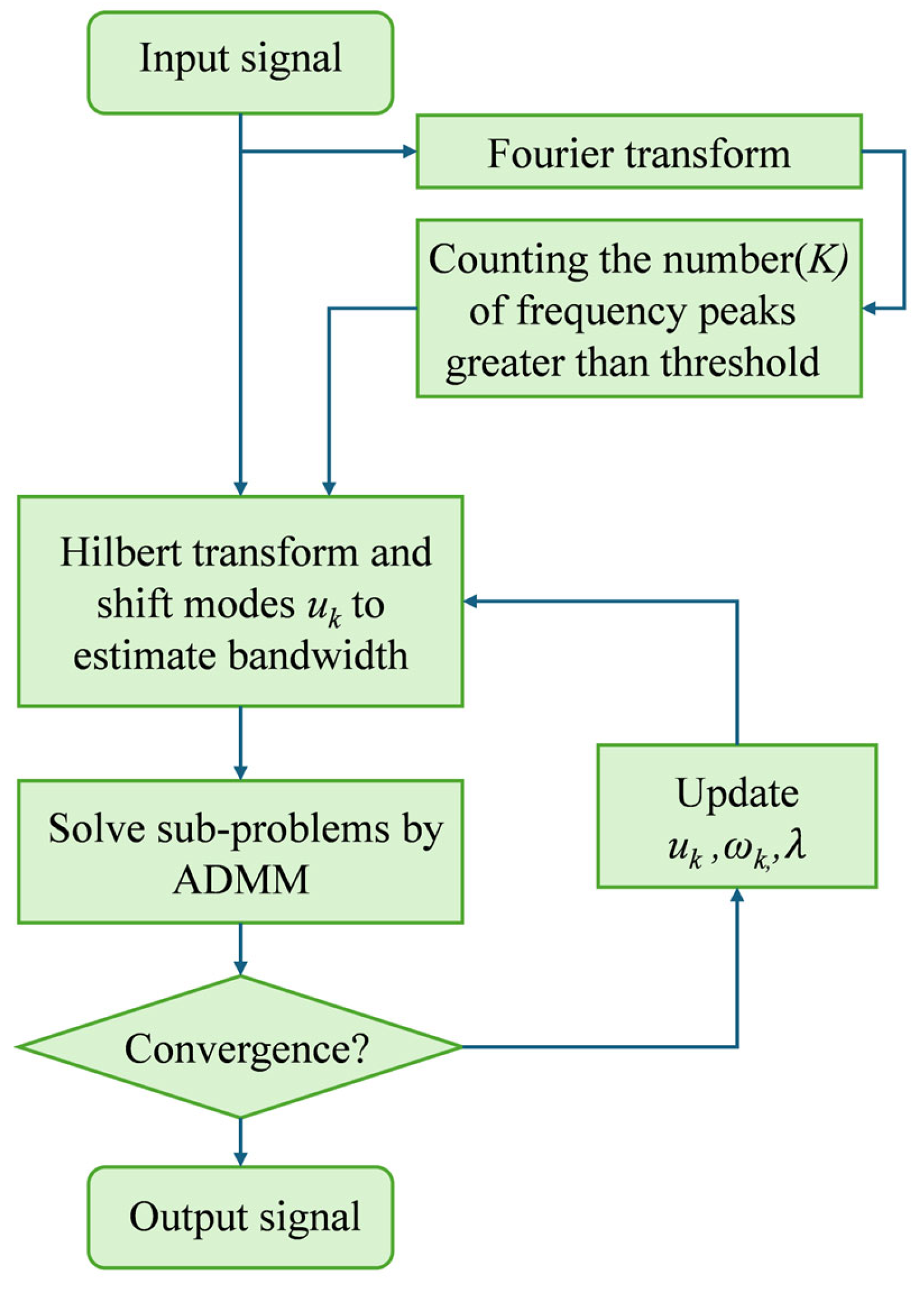 An Adaptive Hyperfine Spectrum Extraction Algorithm for Optical Sensing ...