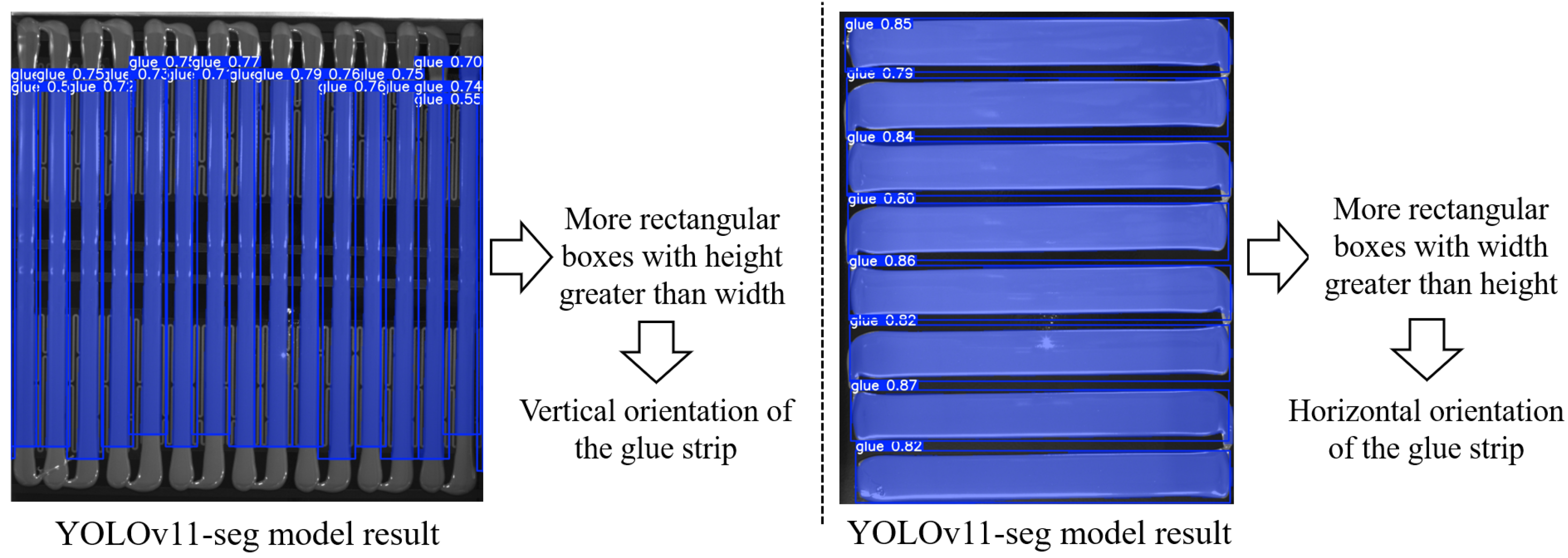 Glue Strips Measurement and Breakage Detection Based on YOLOv11 and ...