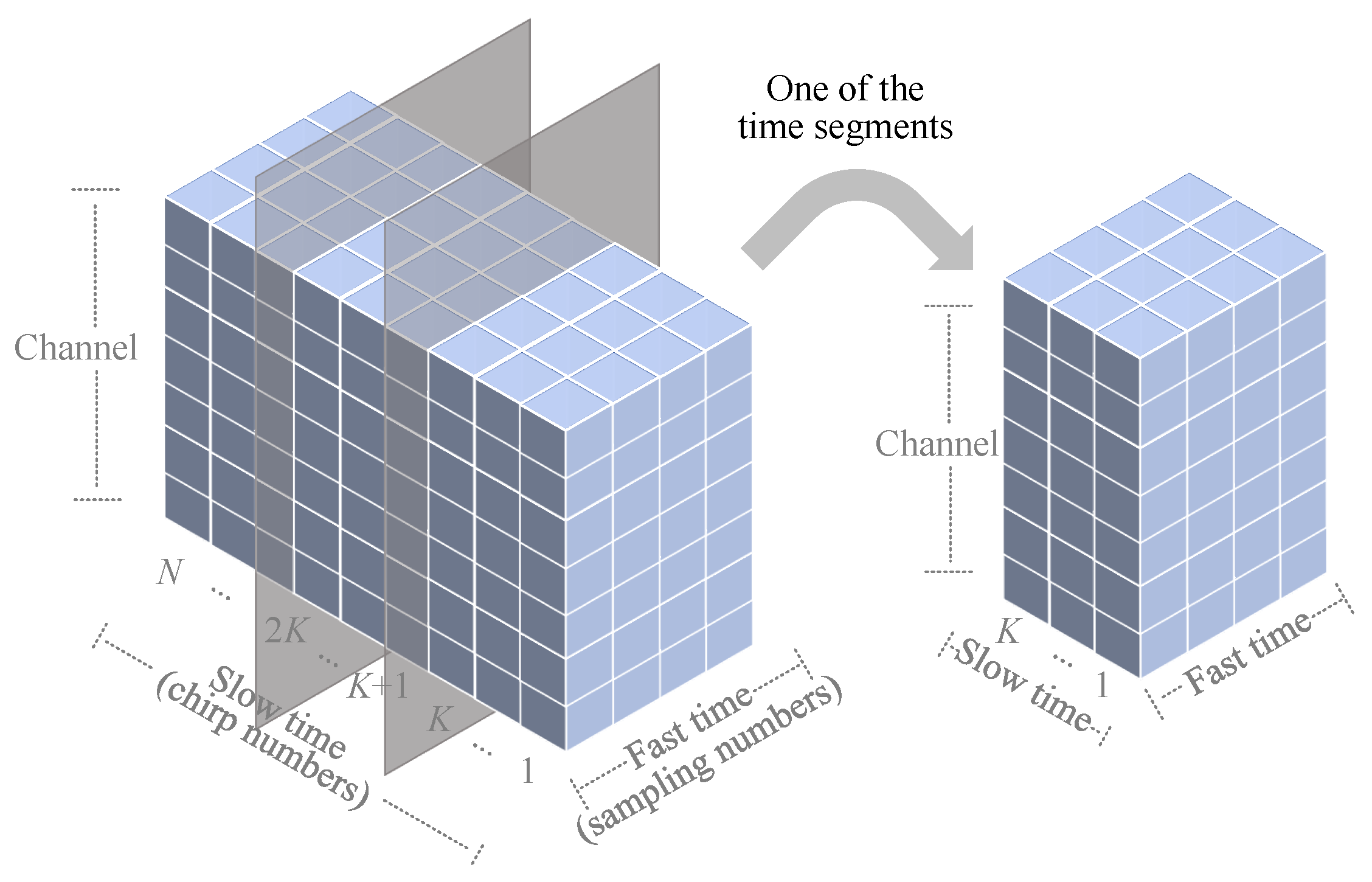 Towards Heart Rate Estimation in Complex Multi-Target Scenarios: A High ...