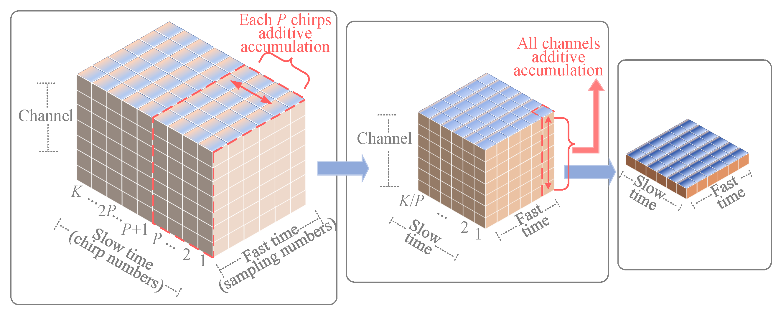 Towards Heart Rate Estimation in Complex Multi-Target Scenarios: A High ...