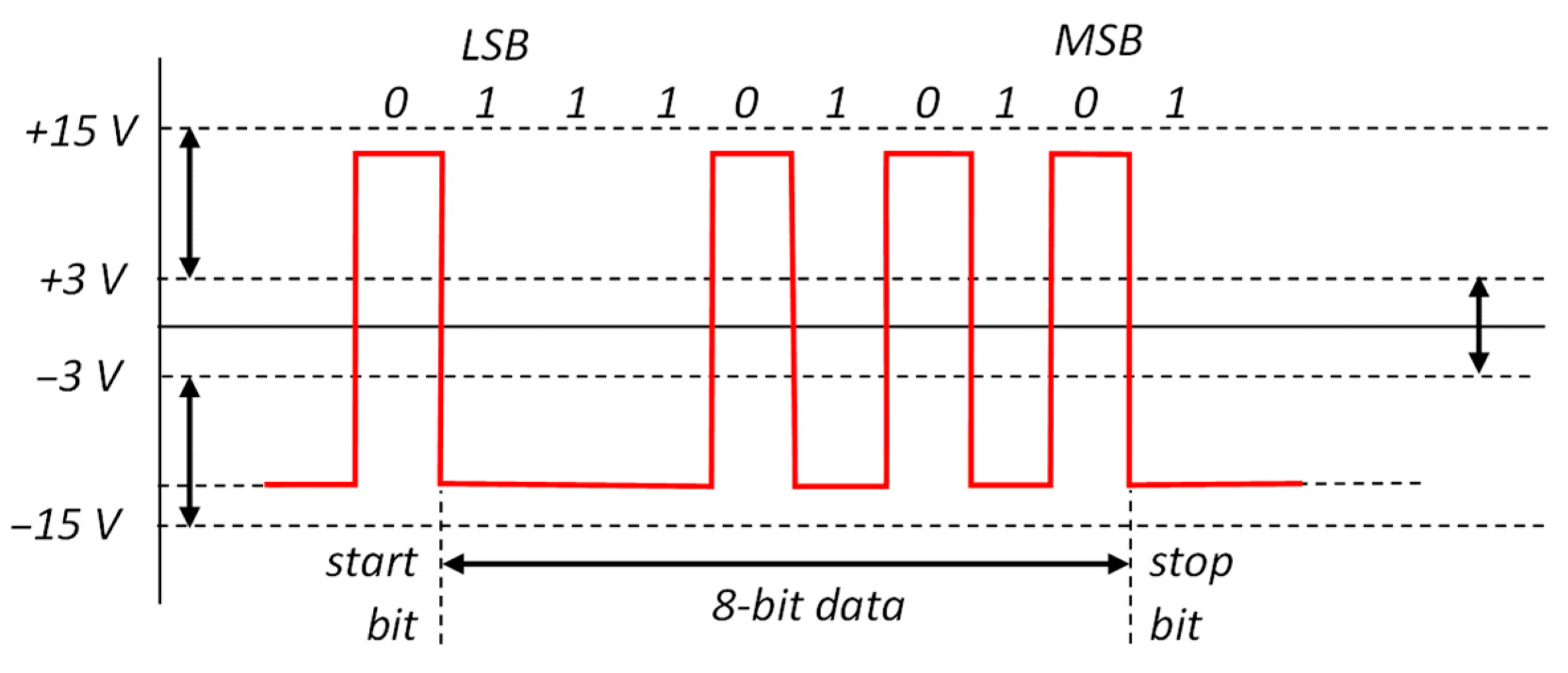 Multi-Serial Adaptive Bus Interface with Integrated Monitoring and Plug ...