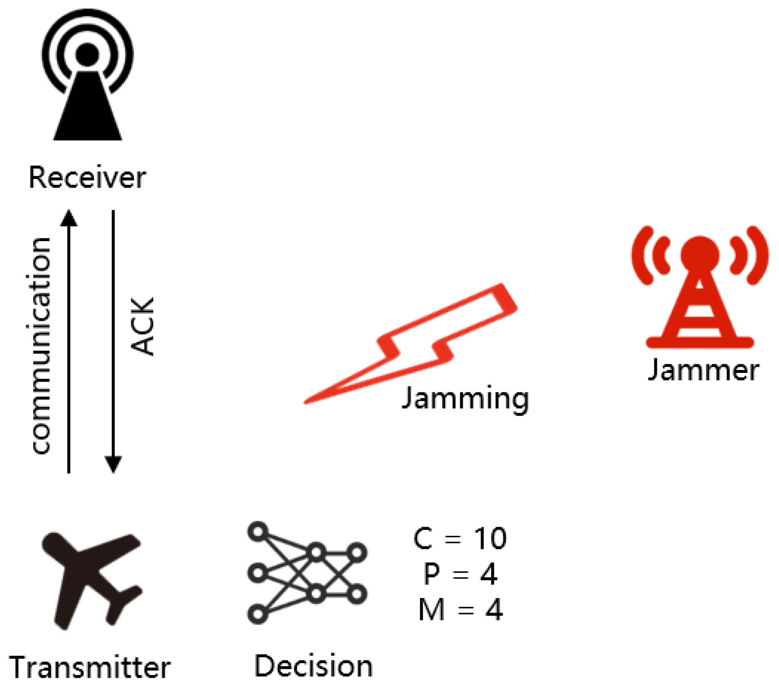 Intelligent Anti-Jamming Decision-Making Technology Based on Knowledge ...