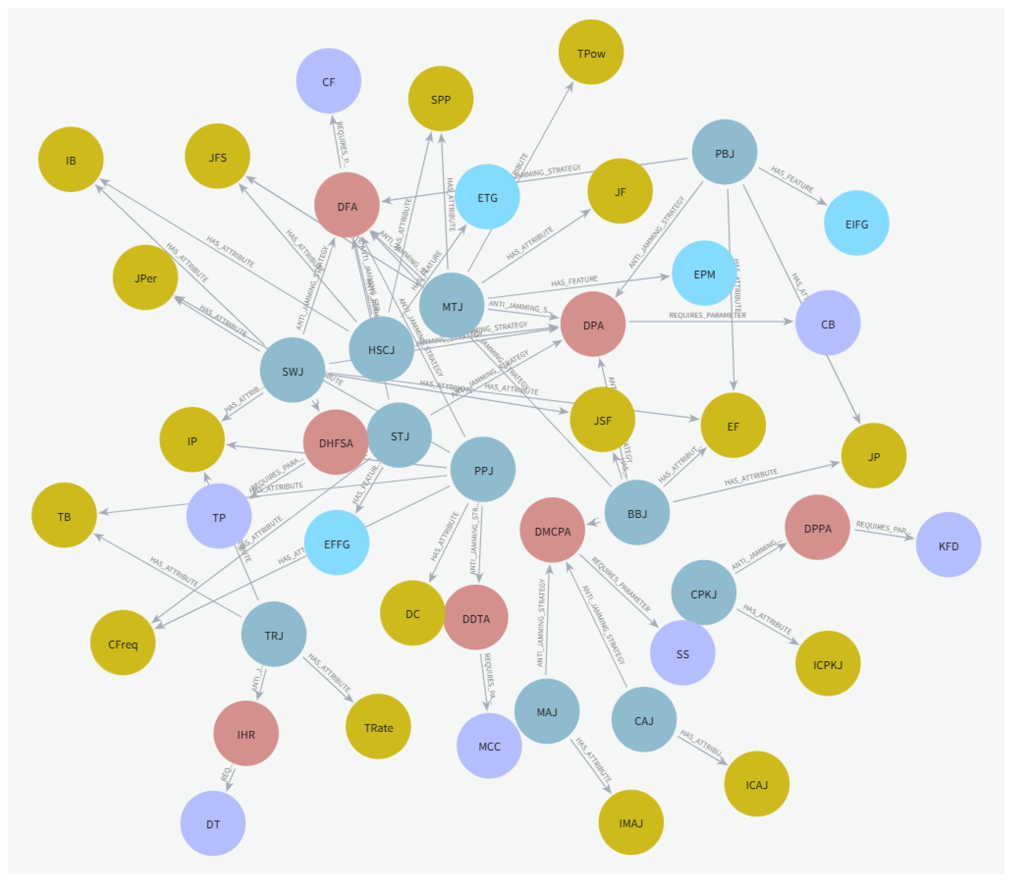 Intelligent Anti-Jamming Decision-Making Technology Based on Knowledge ...