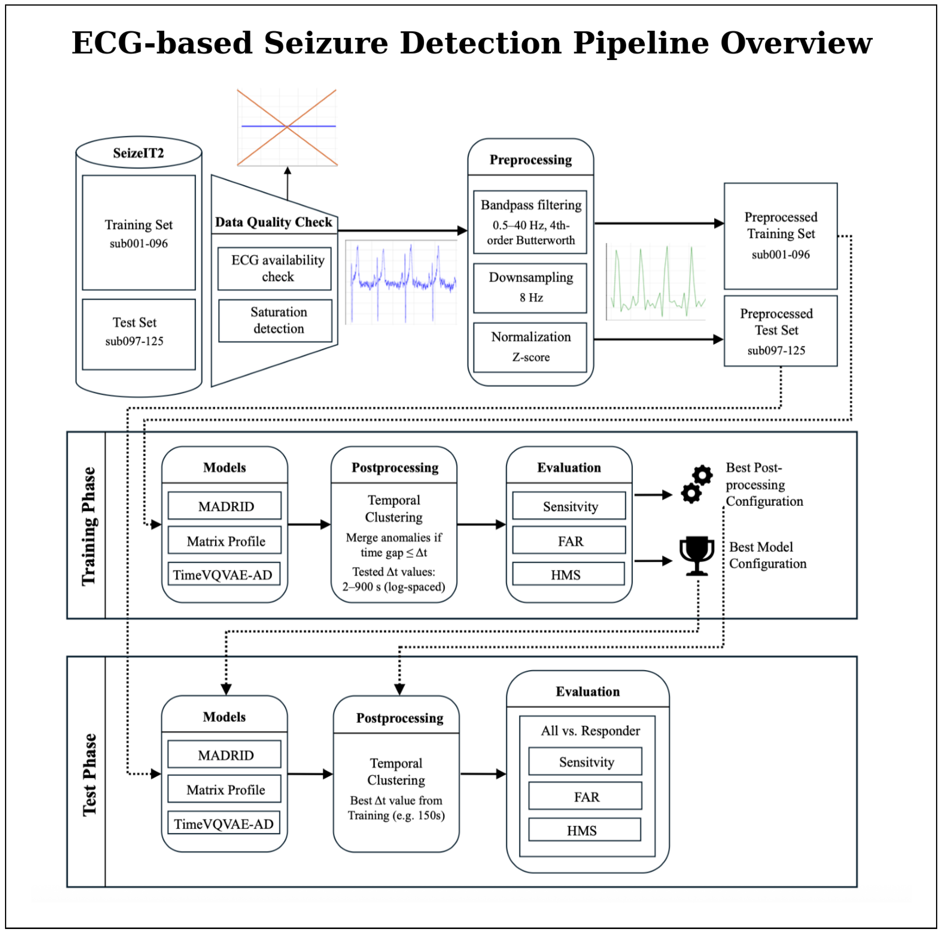 ECG-Based Detection of Epileptic Seizures in Real-World Wearable ...