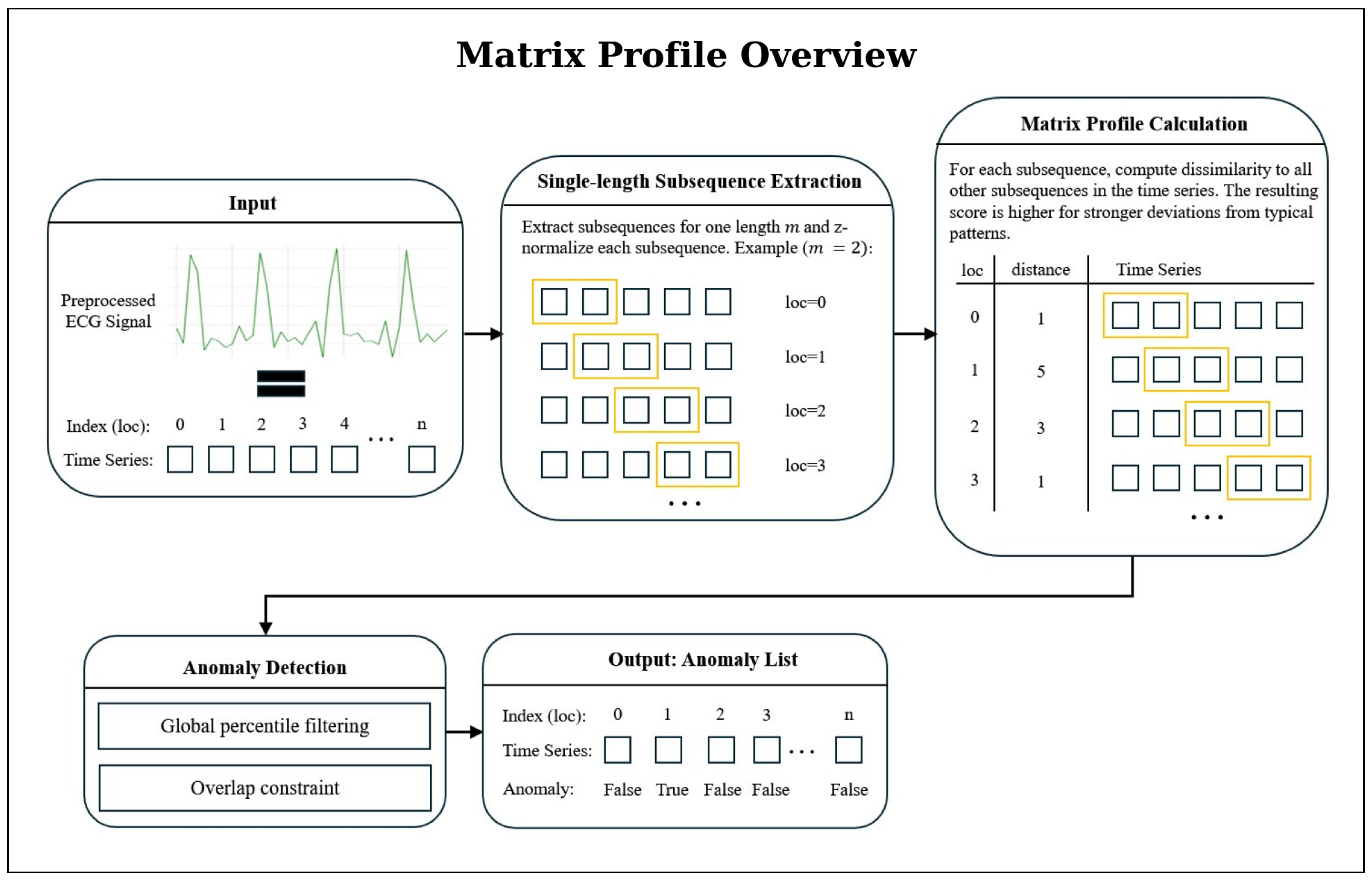 ECG-Based Detection of Epileptic Seizures in Real-World Wearable ...