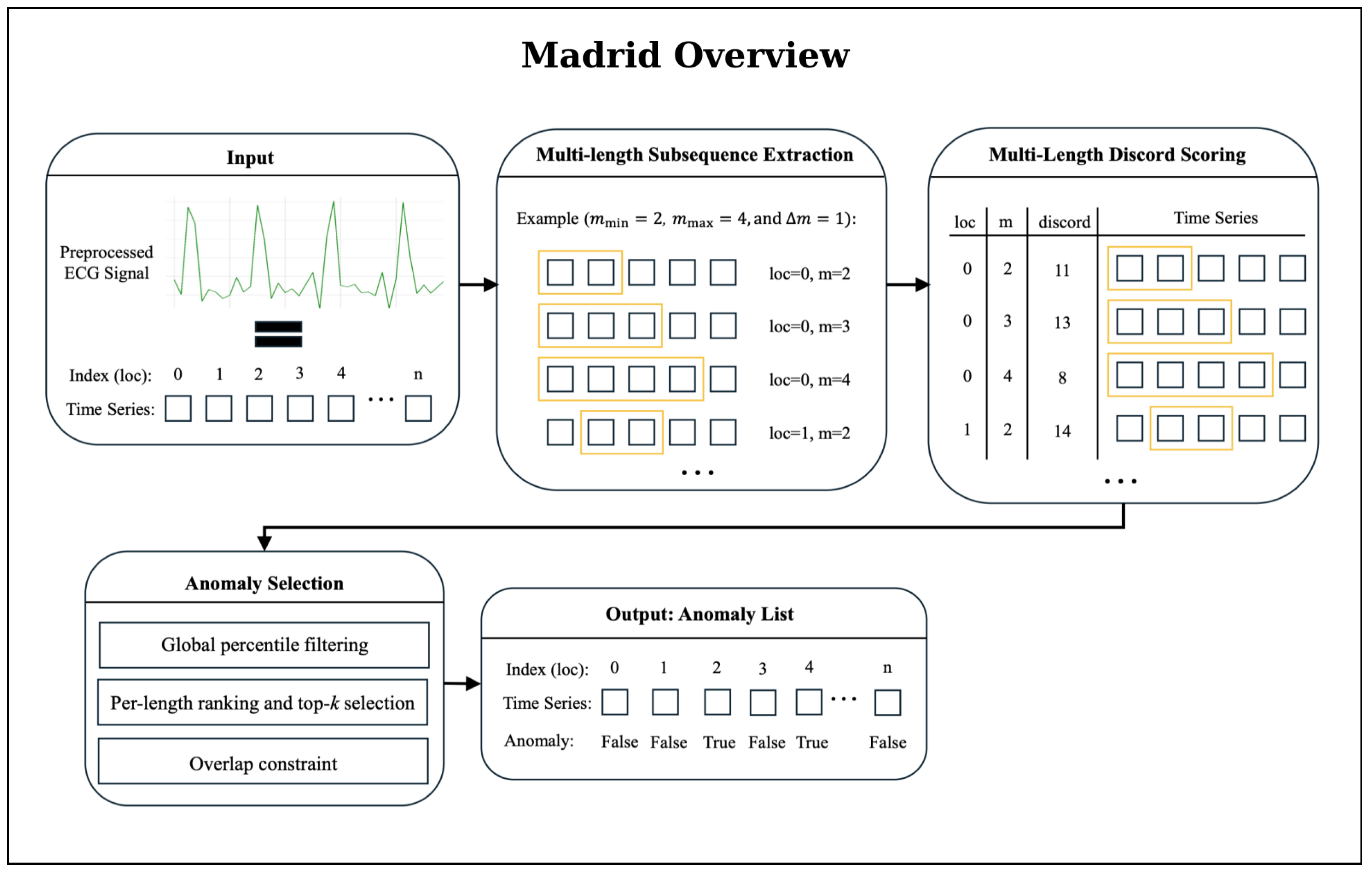 ECG-Based Detection of Epileptic Seizures in Real-World Wearable ...