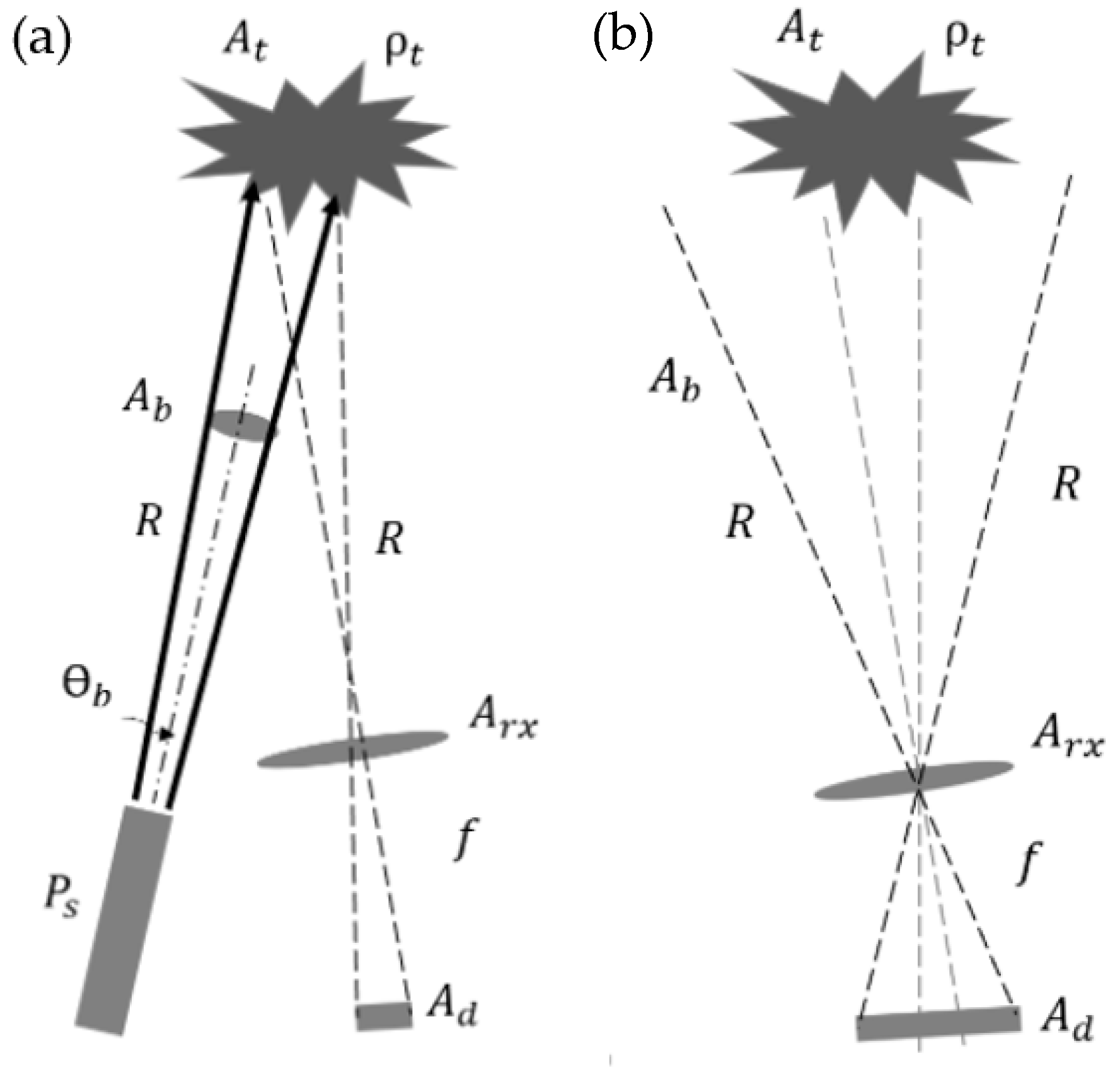 A Review of Solid-State LiDAR Principles and Metasurface-Based LiDAR ...
