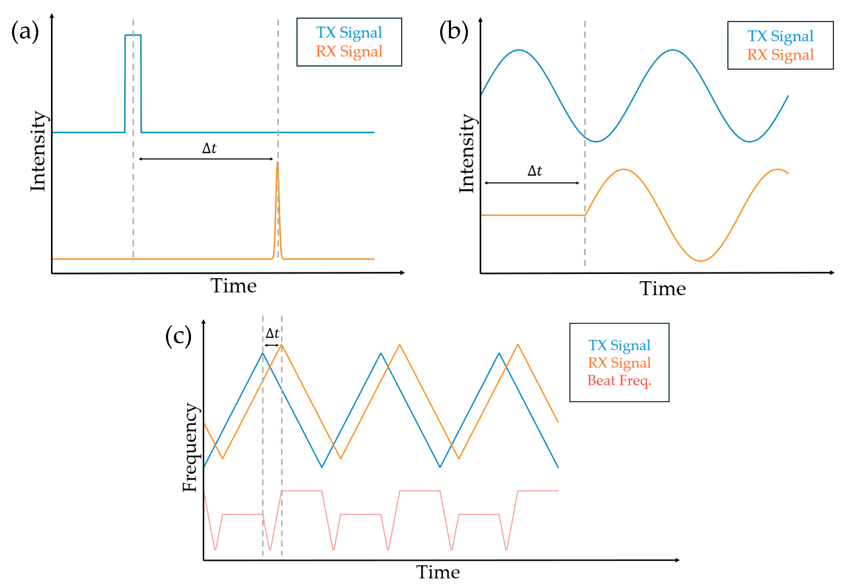 A Review of Solid-State LiDAR Principles and Metasurface-Based LiDAR ...