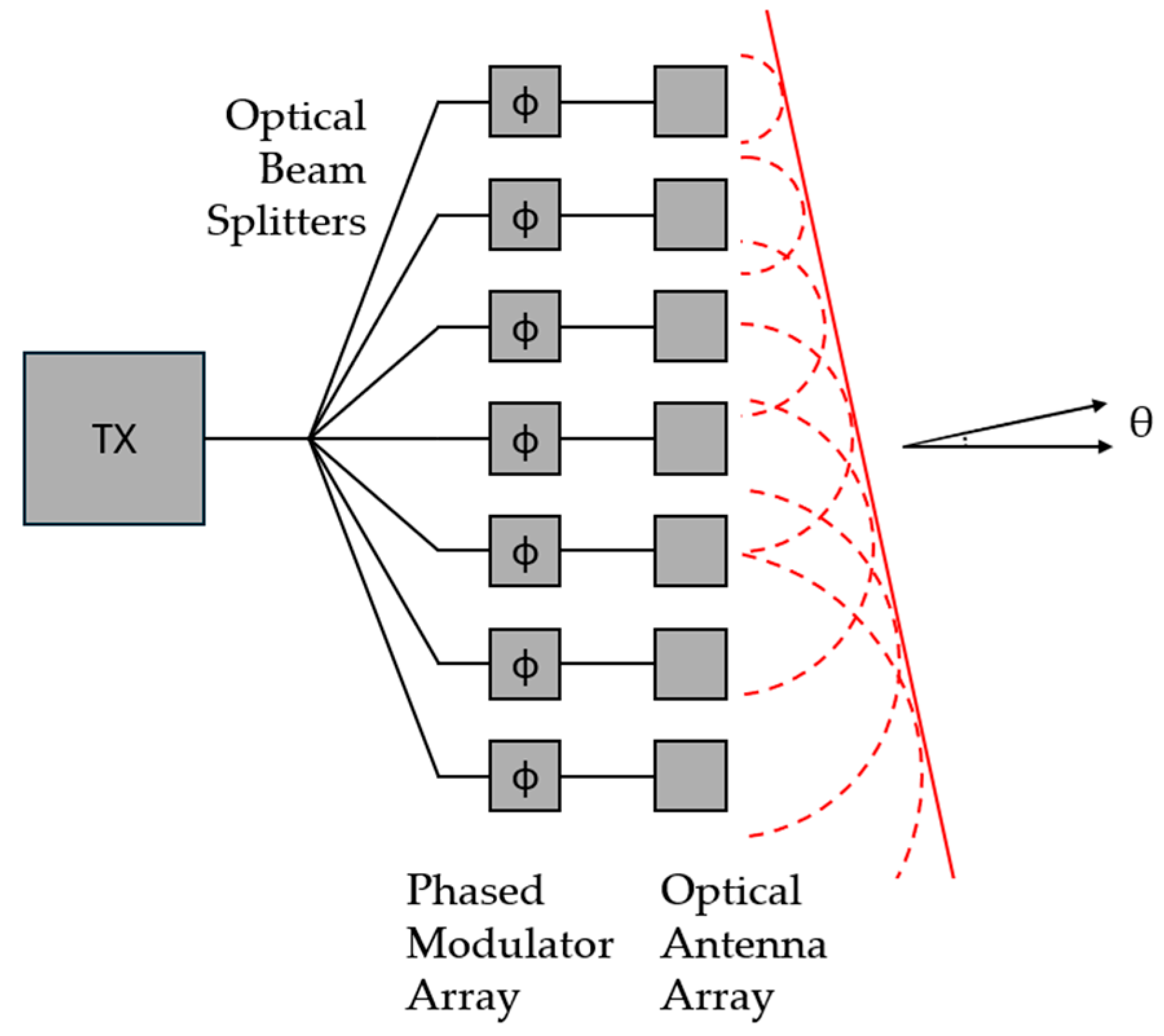 A Review of Solid-State LiDAR Principles and Metasurface-Based LiDAR ...