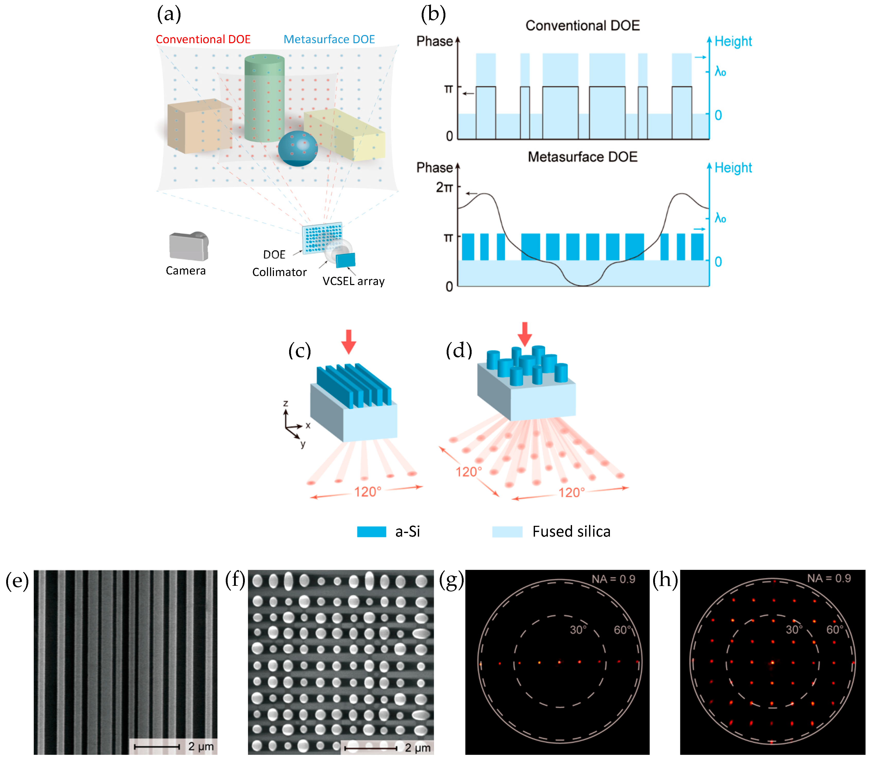 A Review of Solid-State LiDAR Principles and Metasurface-Based LiDAR ...
