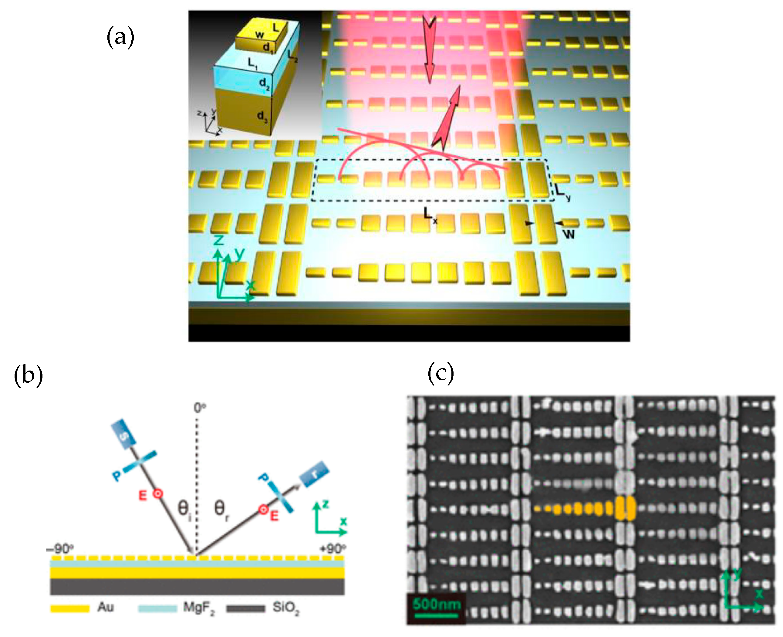 A Review of Solid-State LiDAR Principles and Metasurface-Based LiDAR ...