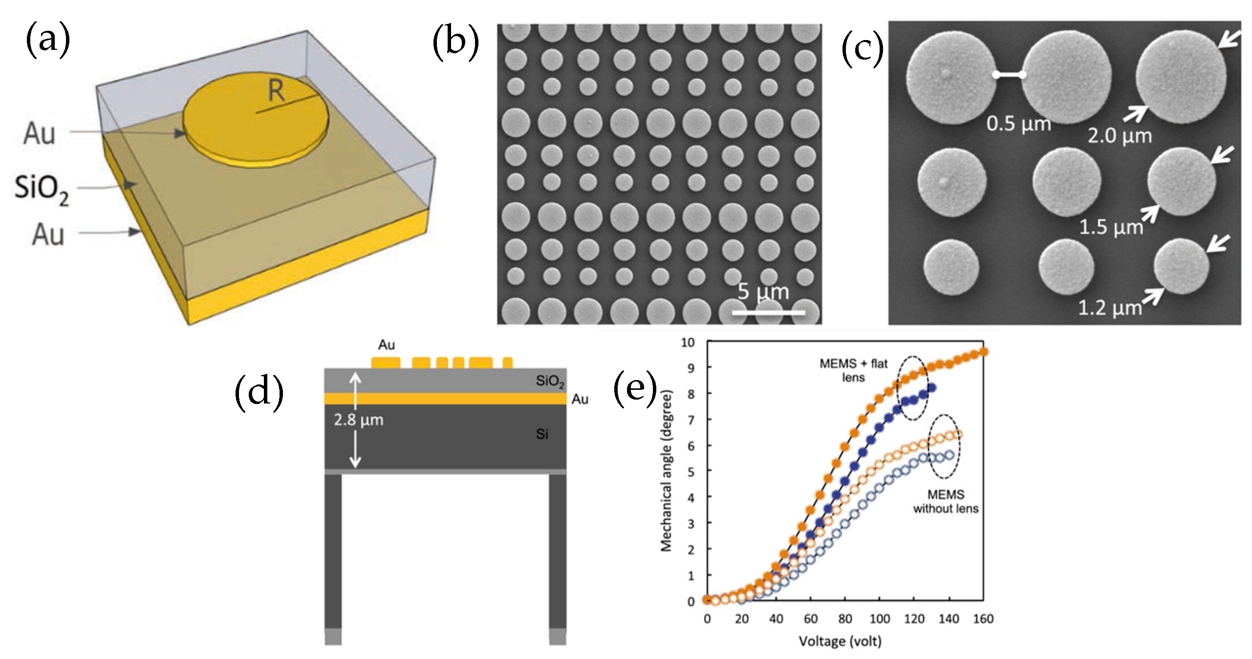 A Review of Solid-State LiDAR Principles and Metasurface-Based LiDAR ...