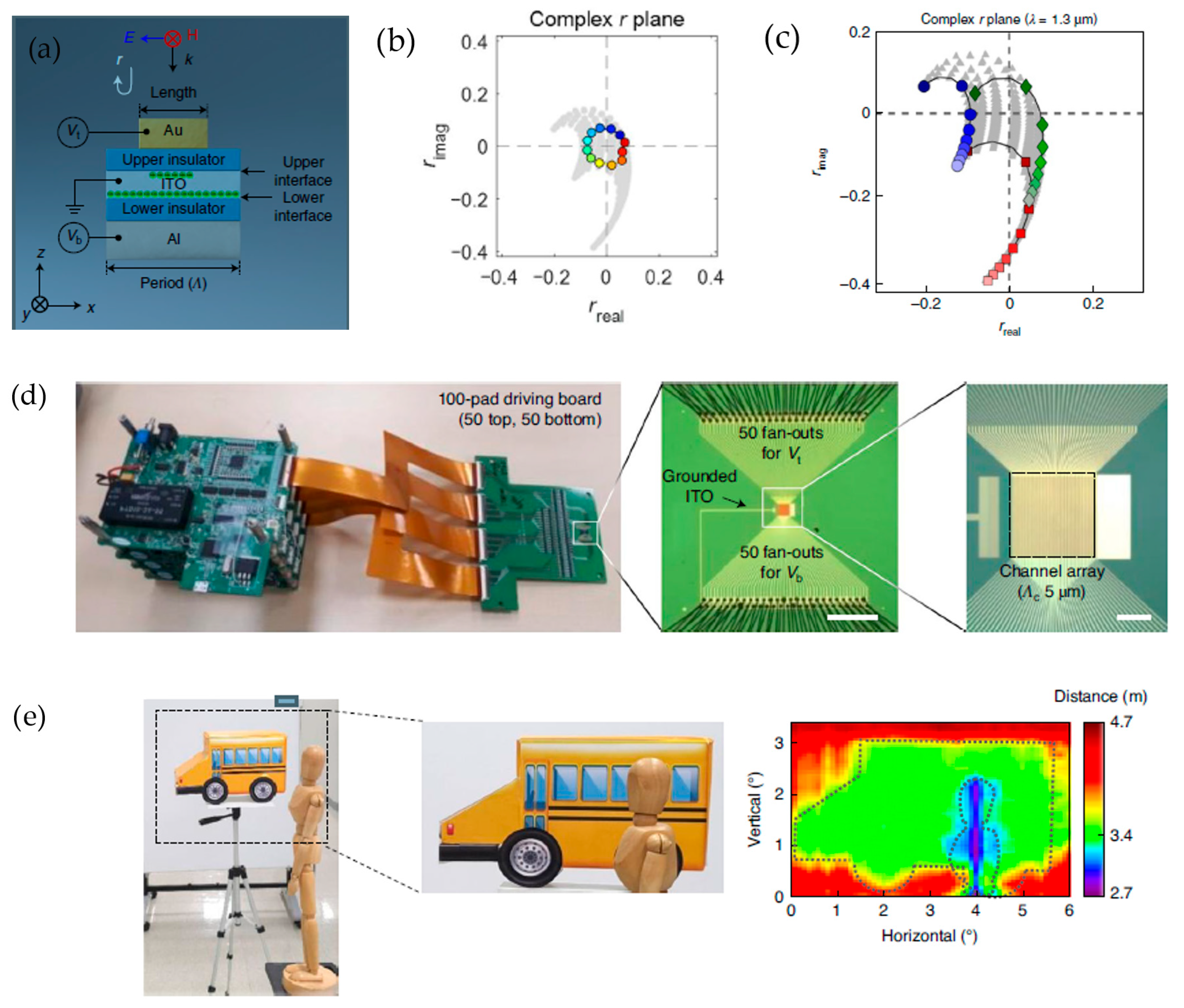 A Review of Solid-State LiDAR Principles and Metasurface-Based LiDAR ...