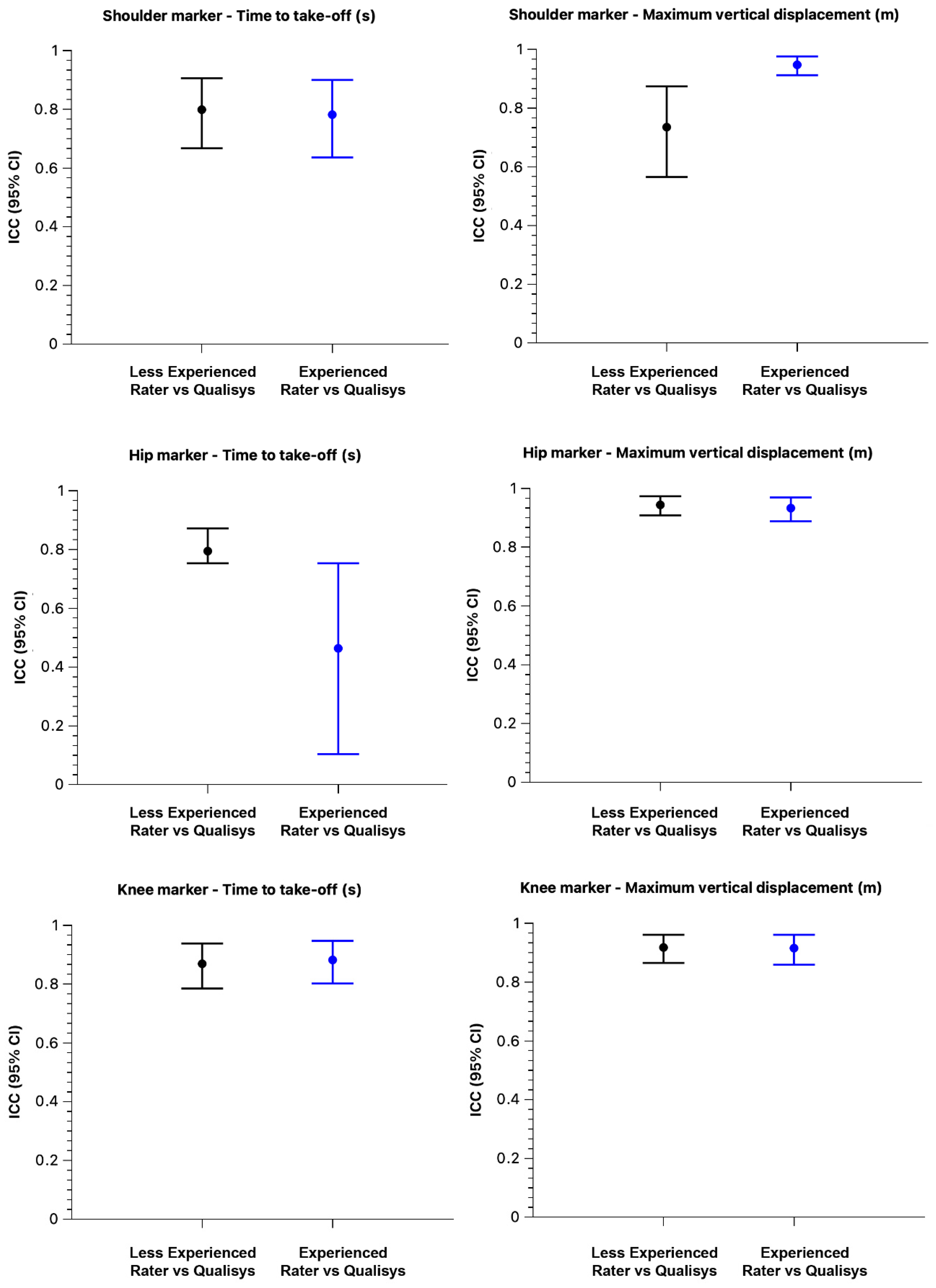 From Laboratory to Field: Concurrent Validity of Kinovea’s Linear ...