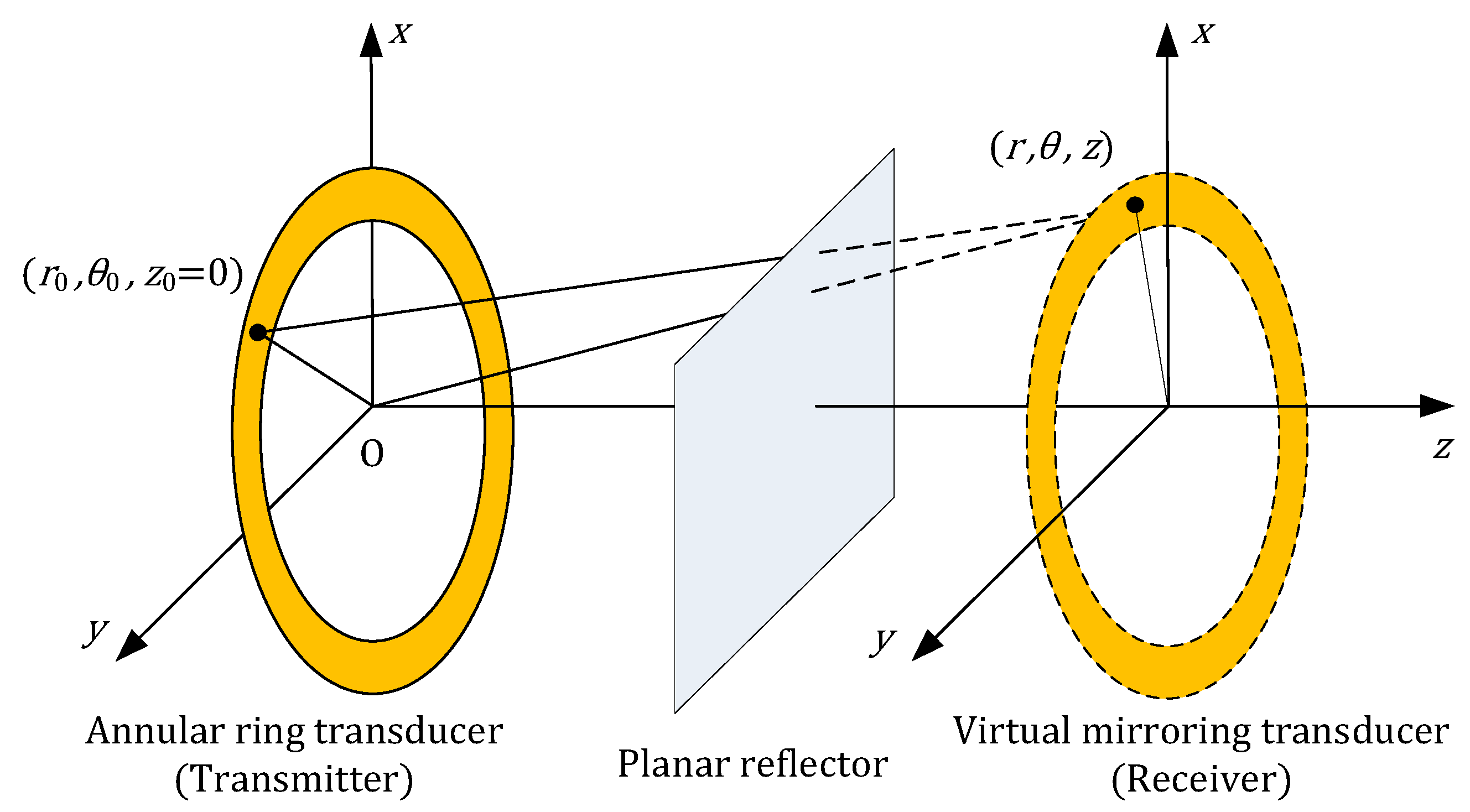 Practical Method for Evaluating the Element Sensitivity Variation of an ...