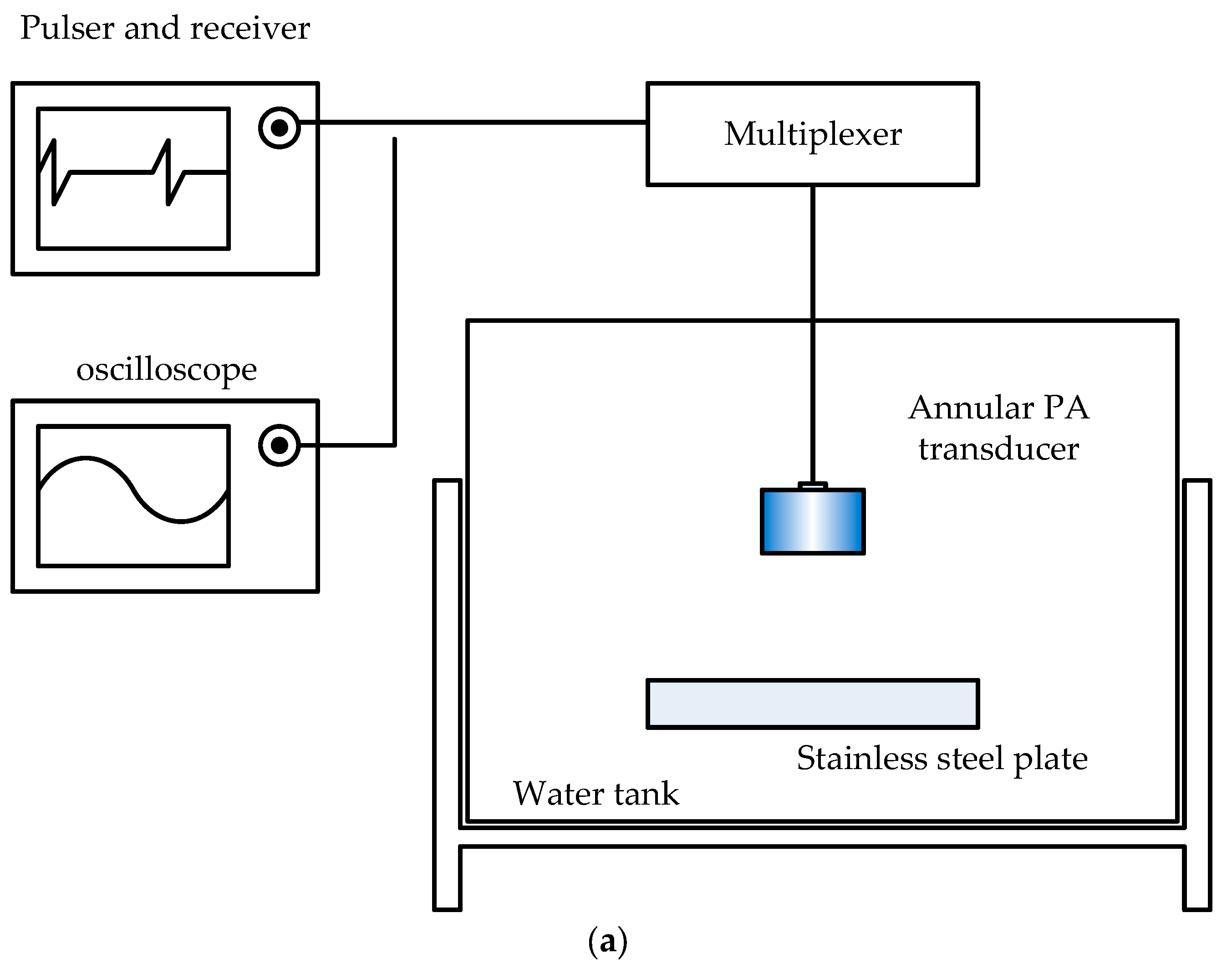 Practical Method for Evaluating the Element Sensitivity Variation of an ...