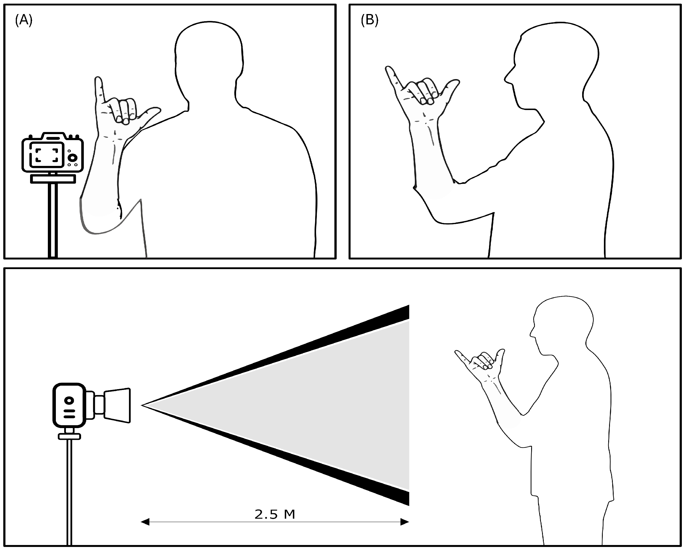 Recurrent Neural Networks for Mexican Sign Language Interpretation in ...