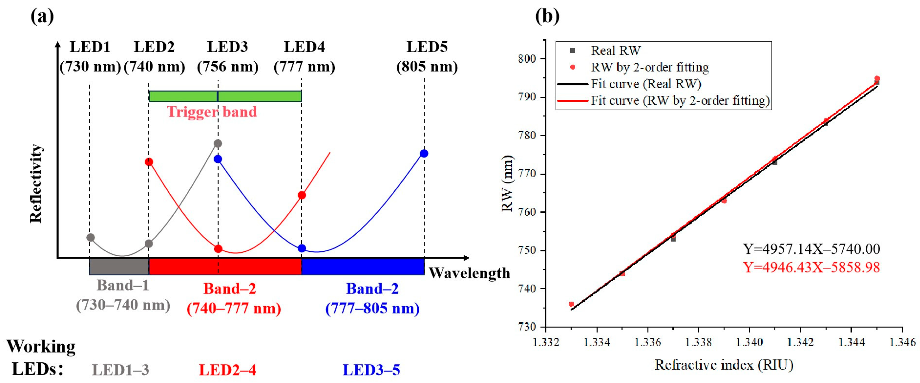 Cost-Effective and High-Throughput WSPRi Sensing System Based on Multi ...