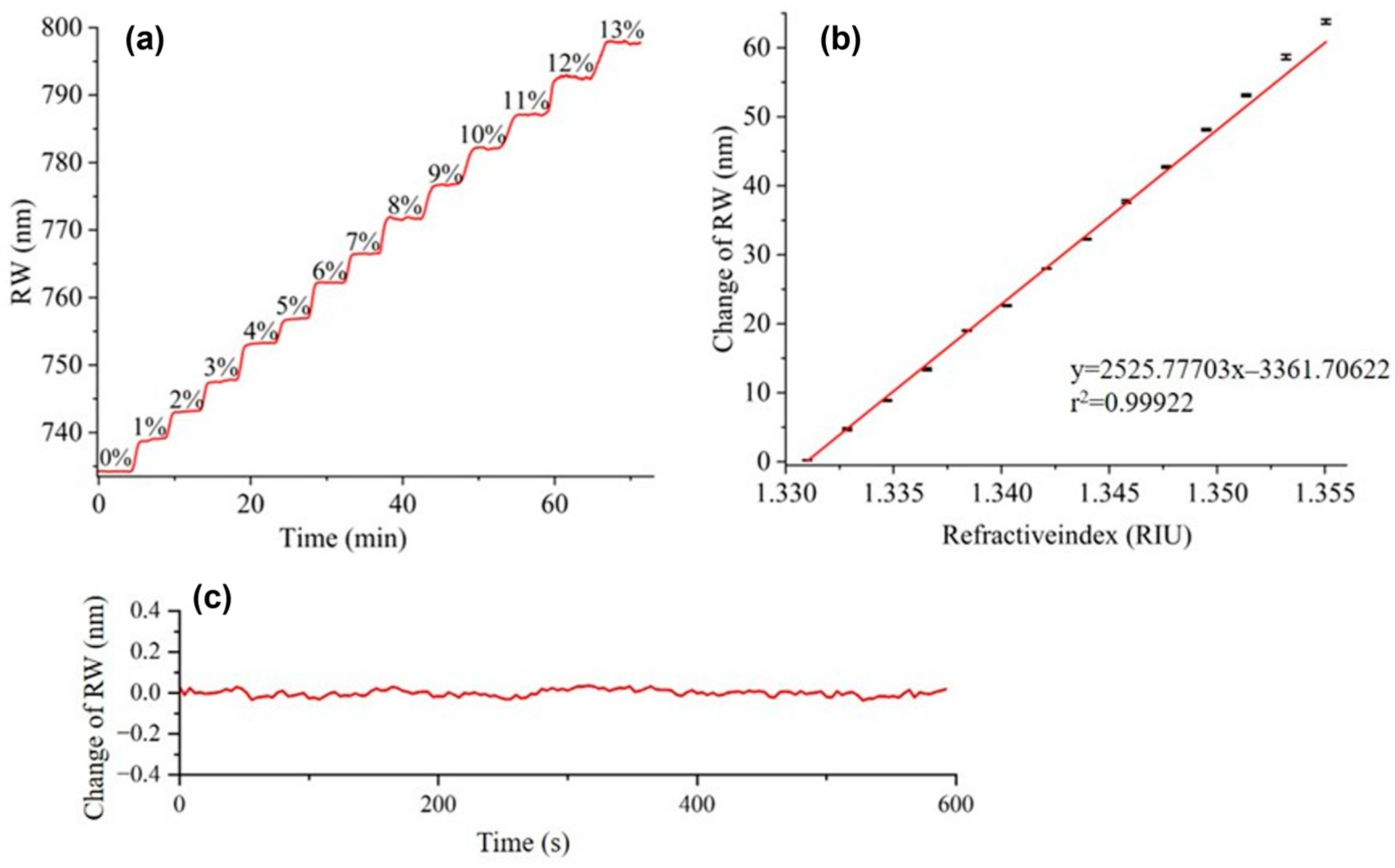 Cost-Effective and High-Throughput WSPRi Sensing System Based on Multi ...